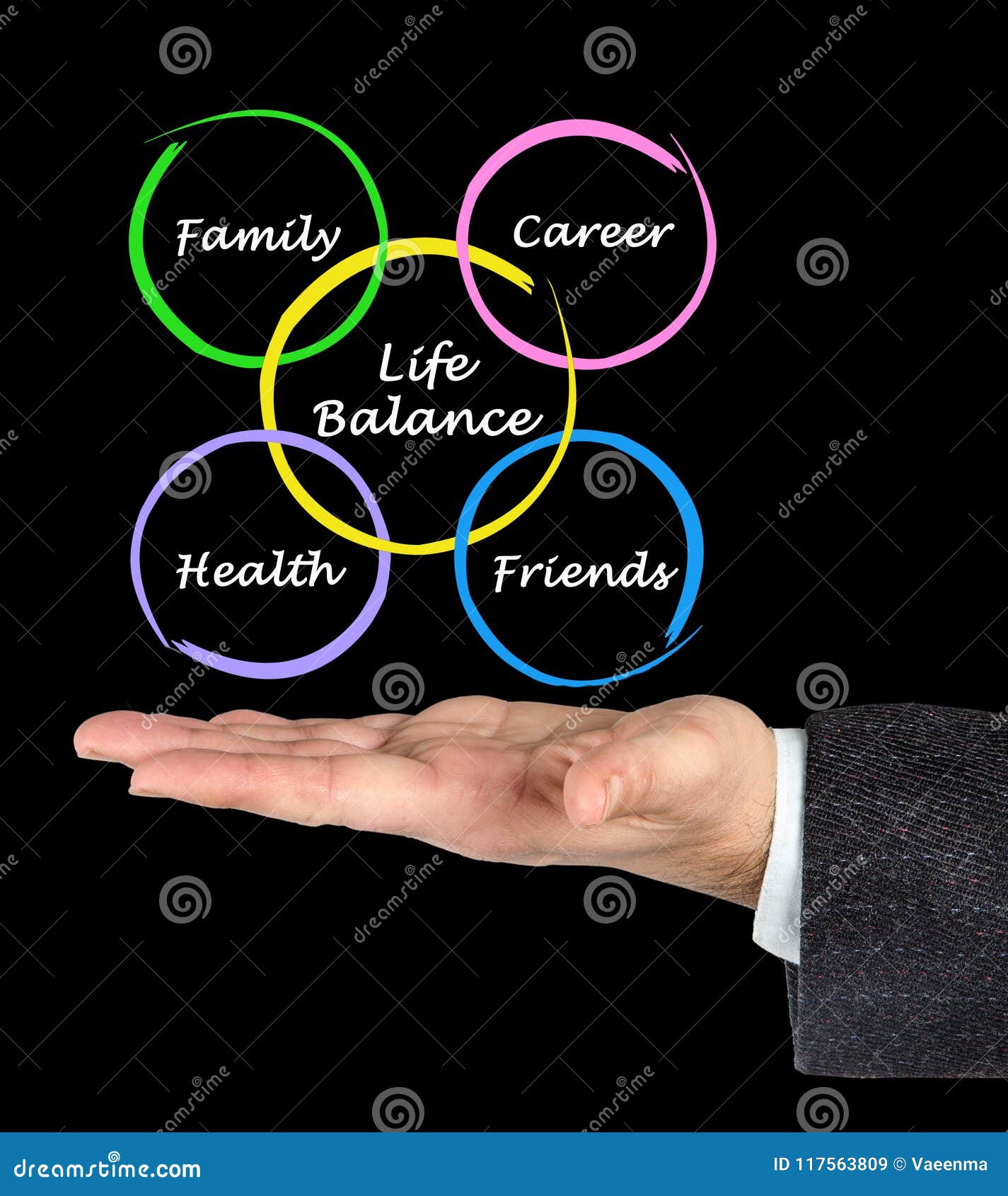 Diagram of life balance stock image. Image of lifestyle - 117563809