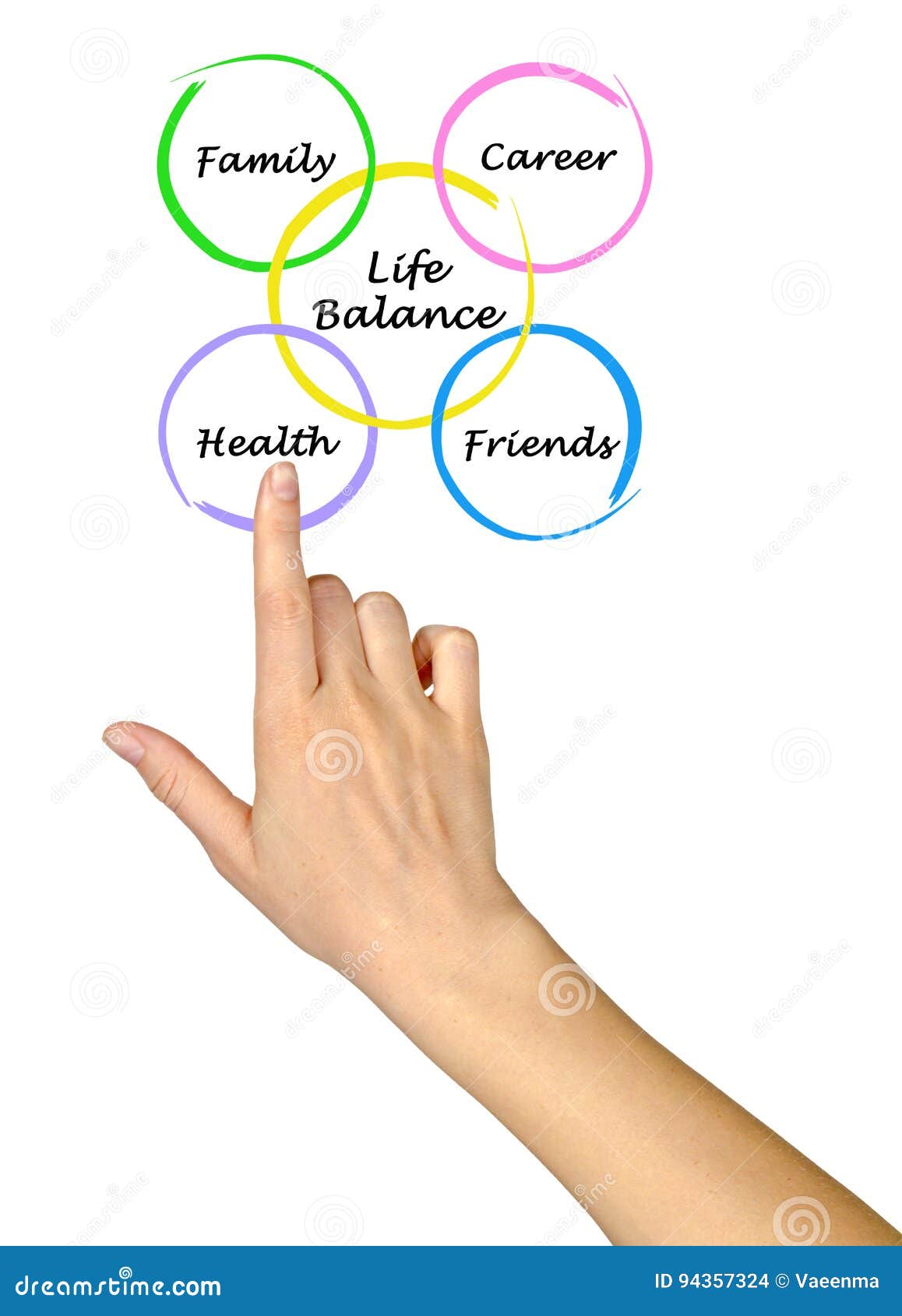 Diagram of life balance stock photo. Image of healthy - 94357324