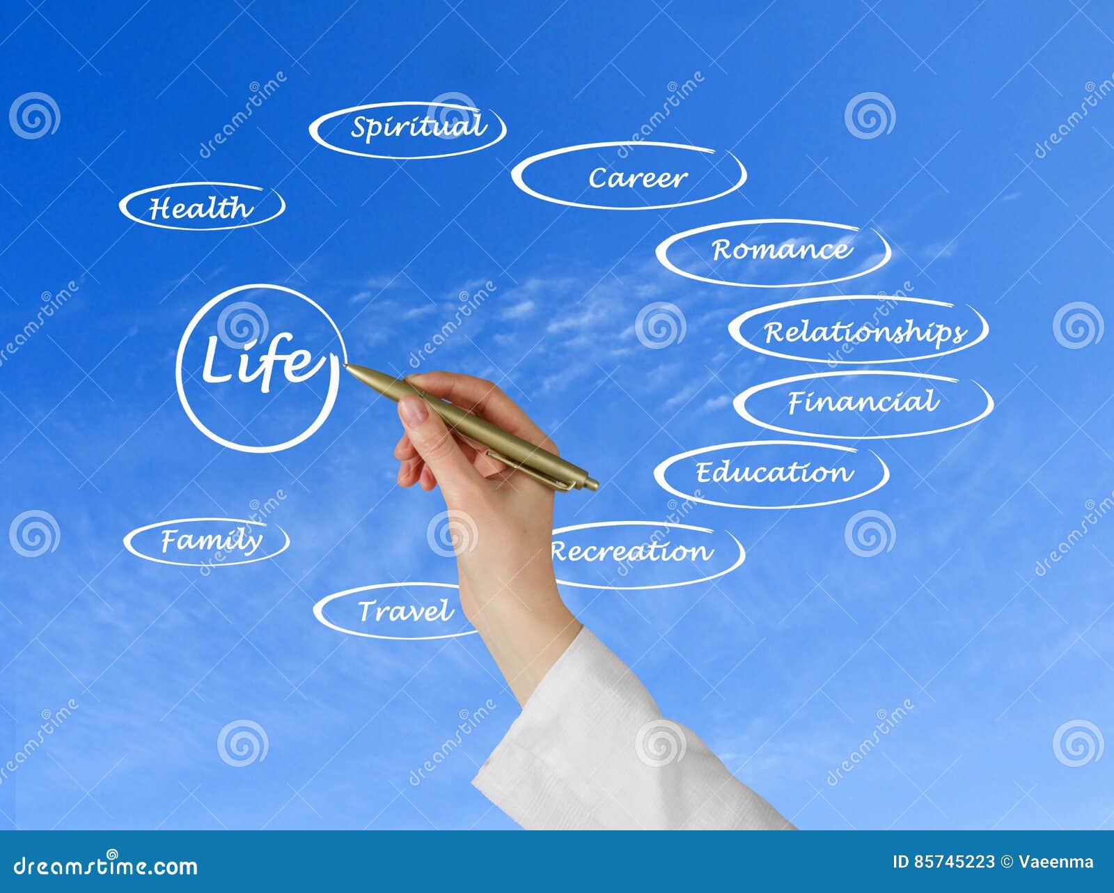Diagram of life stock image. Image of travel, family - 85745223