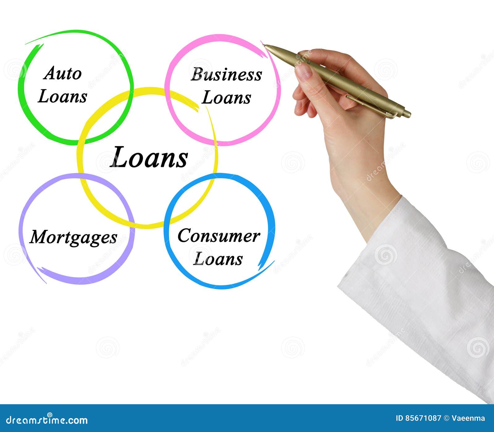 Diagram of loans stock image. Image of finance, auto - 85671087