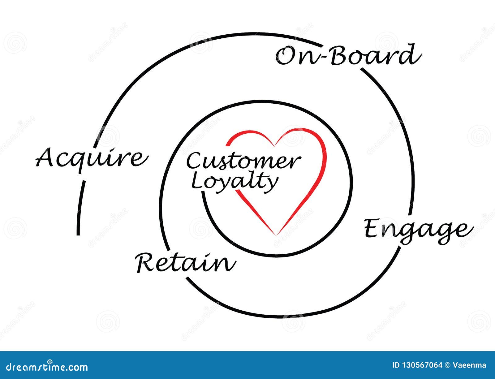 Diagram of Loyalty stock illustration. Illustration of acquiring ...