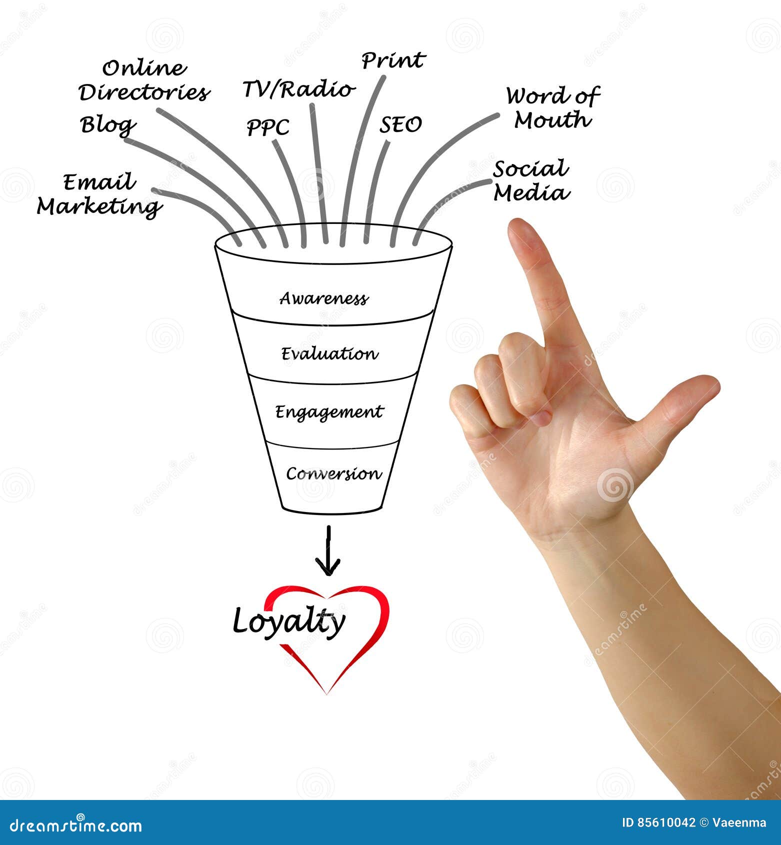 Diagram of loyalty stock photo. Image of blog, online - 85610042