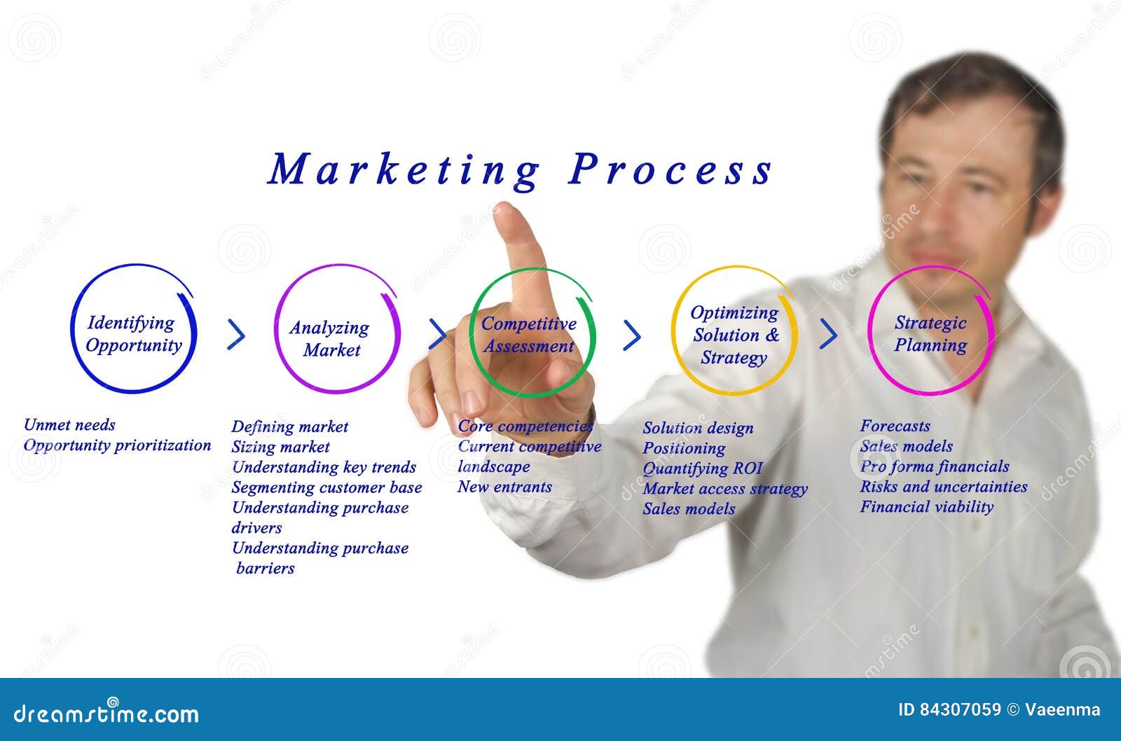 Diagram of Marketing Process Stock Image - Image of features, diagram ...