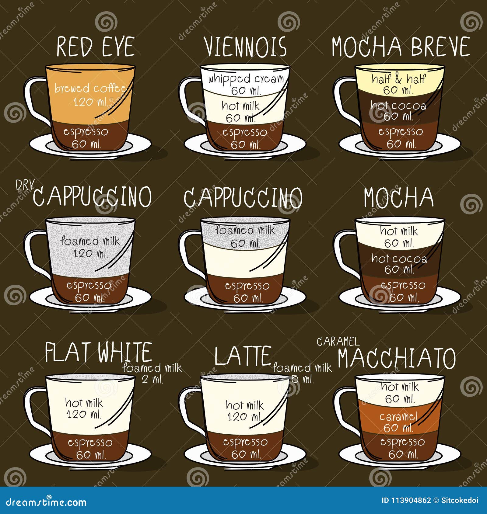 Diagram Med Kaffetyper Recept Proportioner Vektor Illustrationer ...