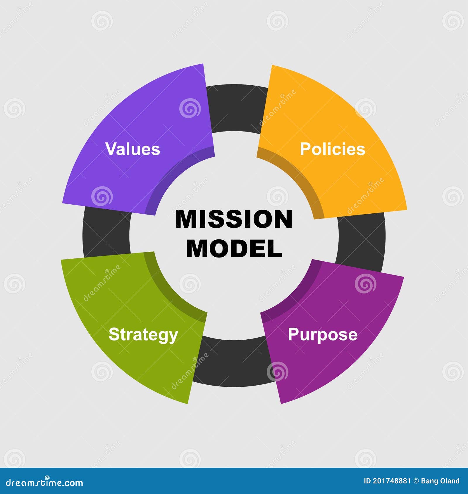 Diagram of Mission Model with Keywords. EPS 10 - Isolated on White ...