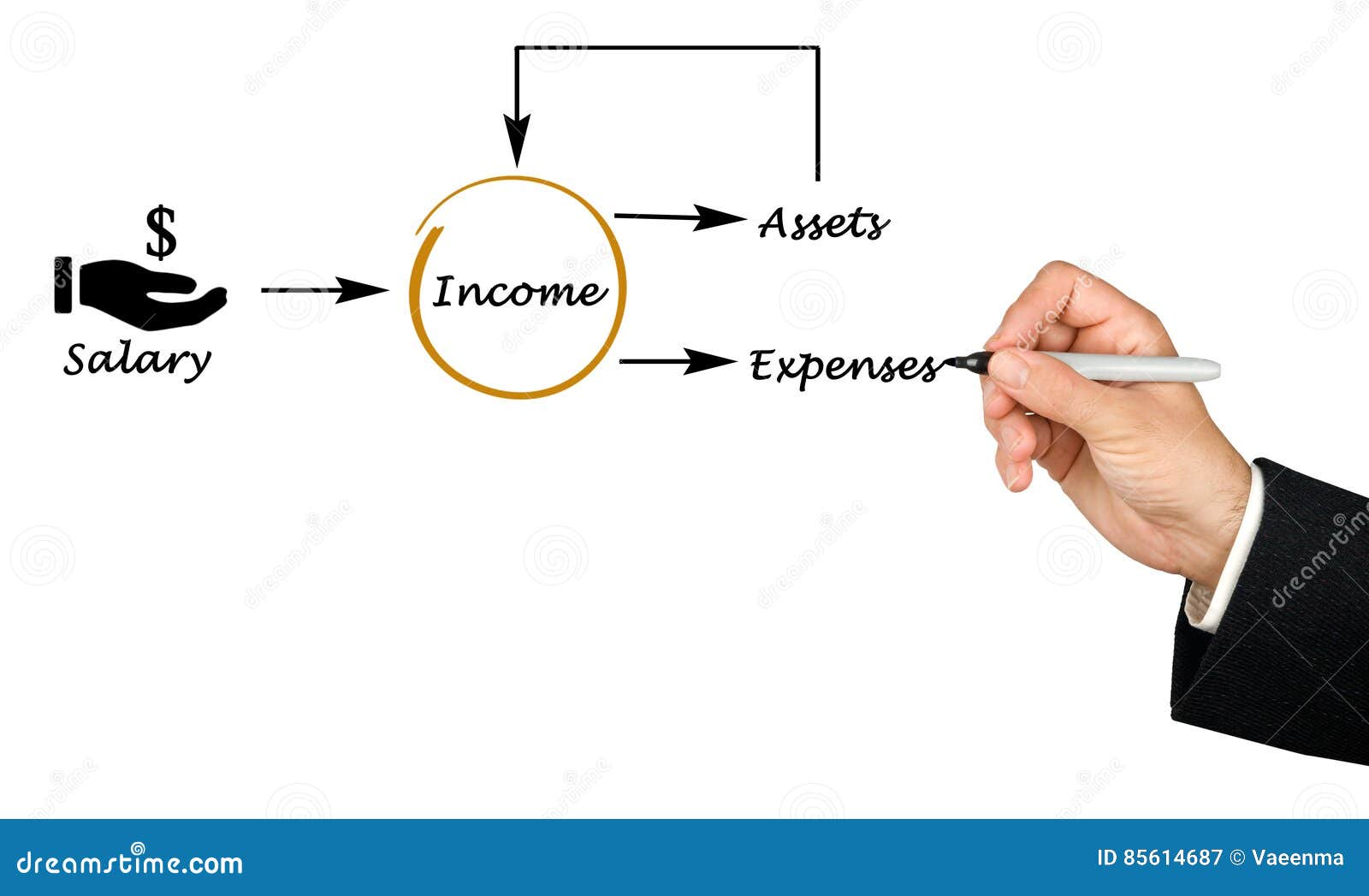 Diagram Of Money Flow Stock Photo | CartoonDealer.com #85615830