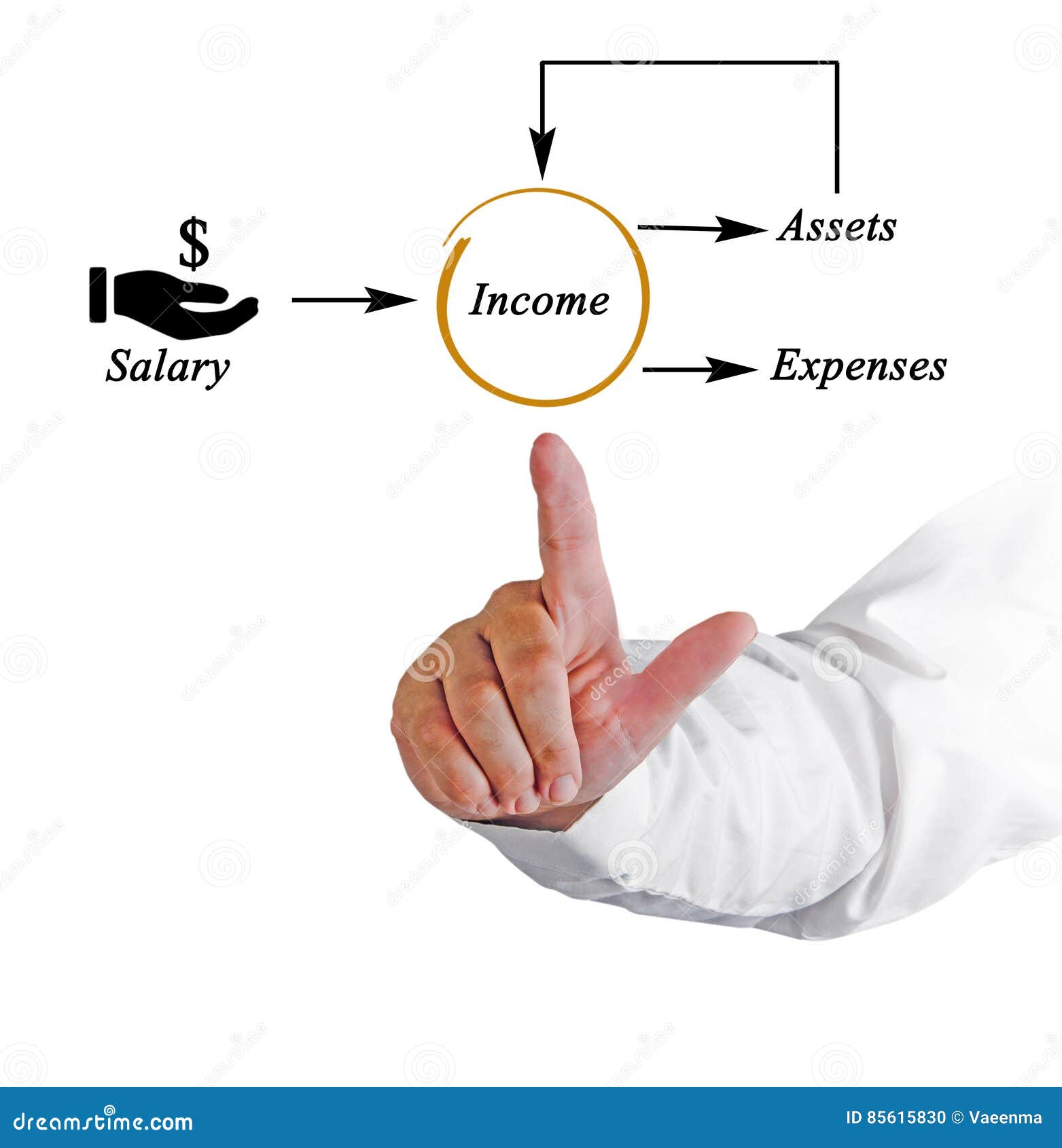 Diagram of money flow stock photo. Image of concept, dividend - 85615830