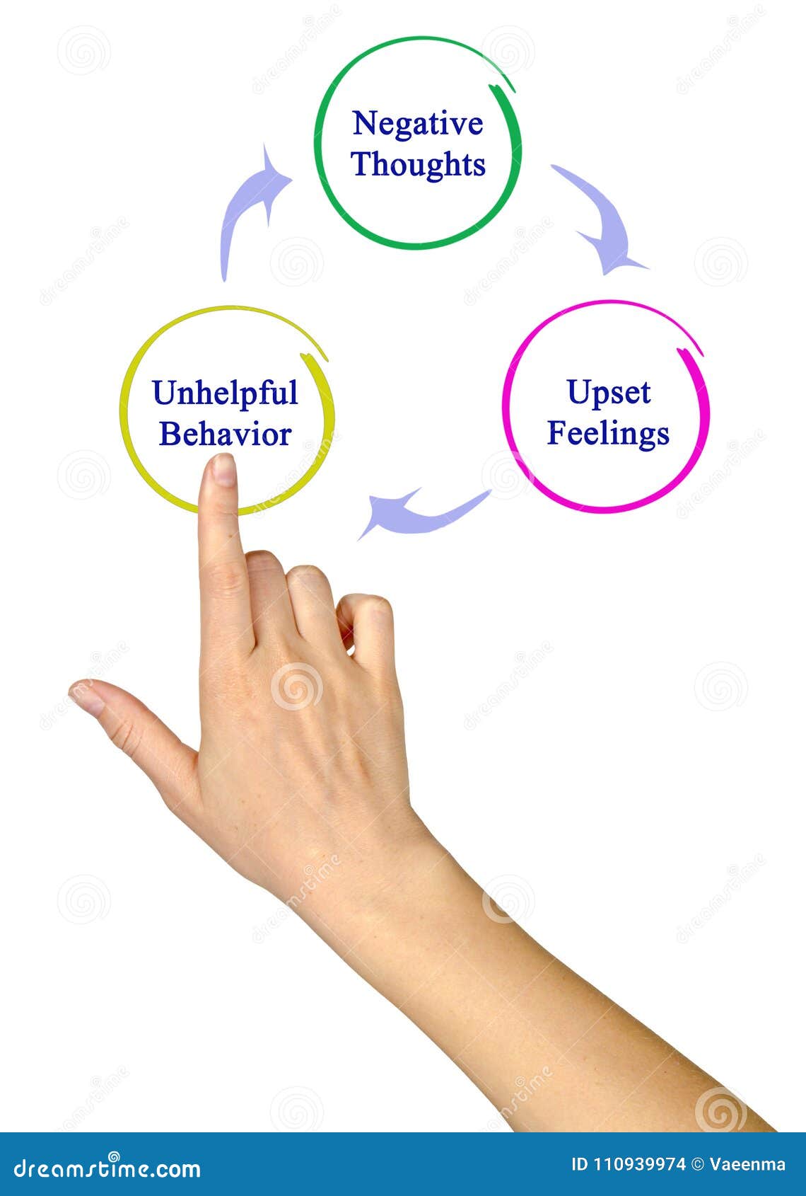 Diagram of Negative Cycle stock photo. Image of screen - 110939974