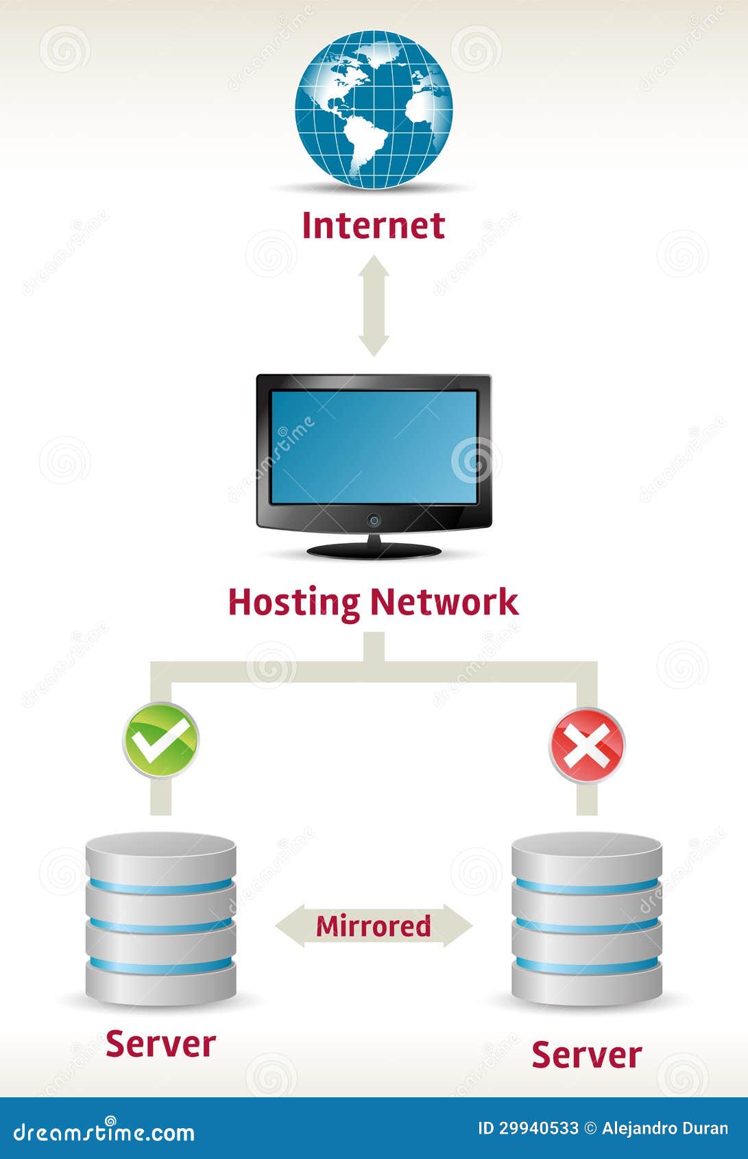 Failover Servers Stock Vector Illustration Of Connect 29940533
