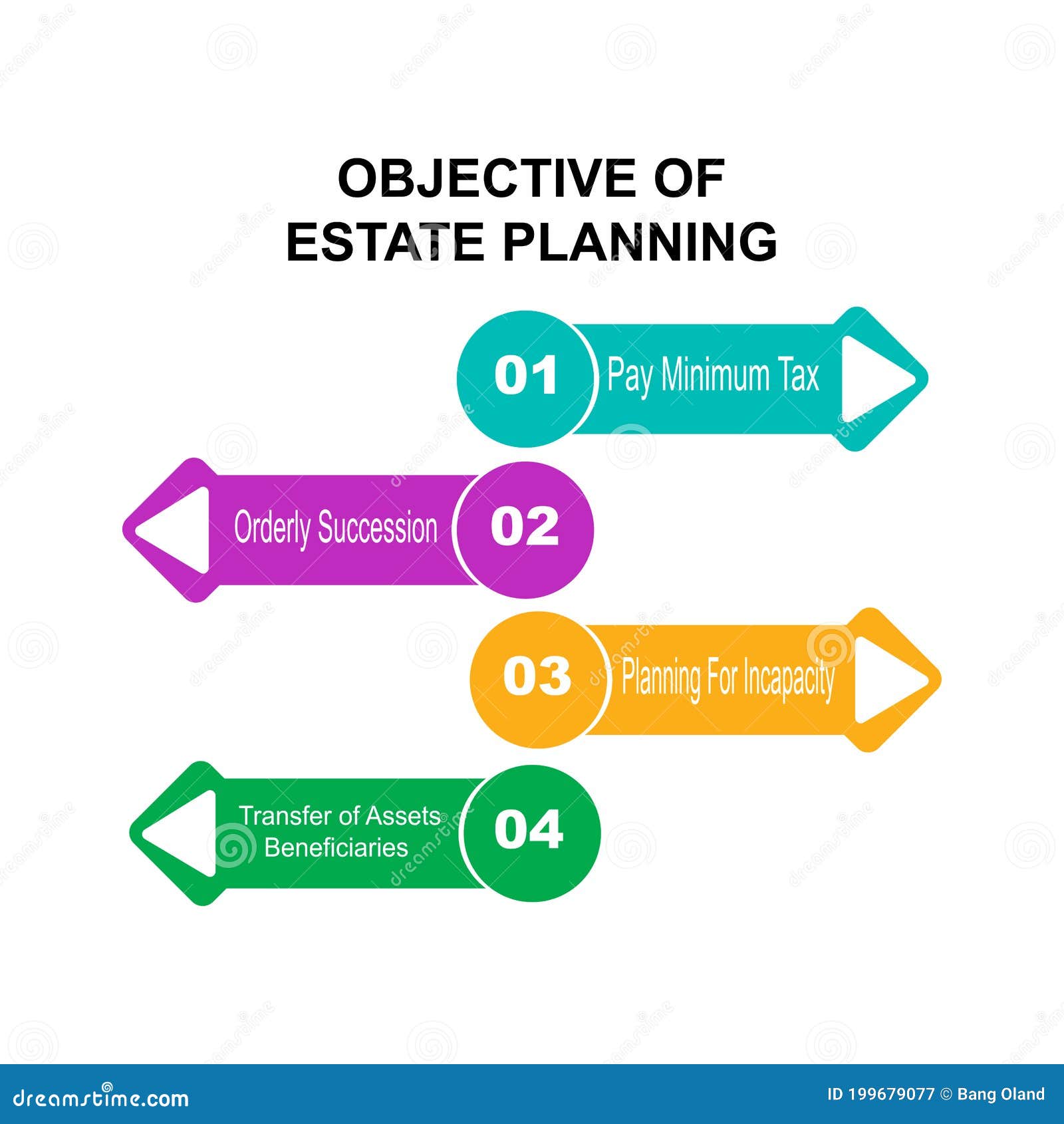 Diagram of Objective of Estate Planning with Keywords. EPS 10 Stock ...