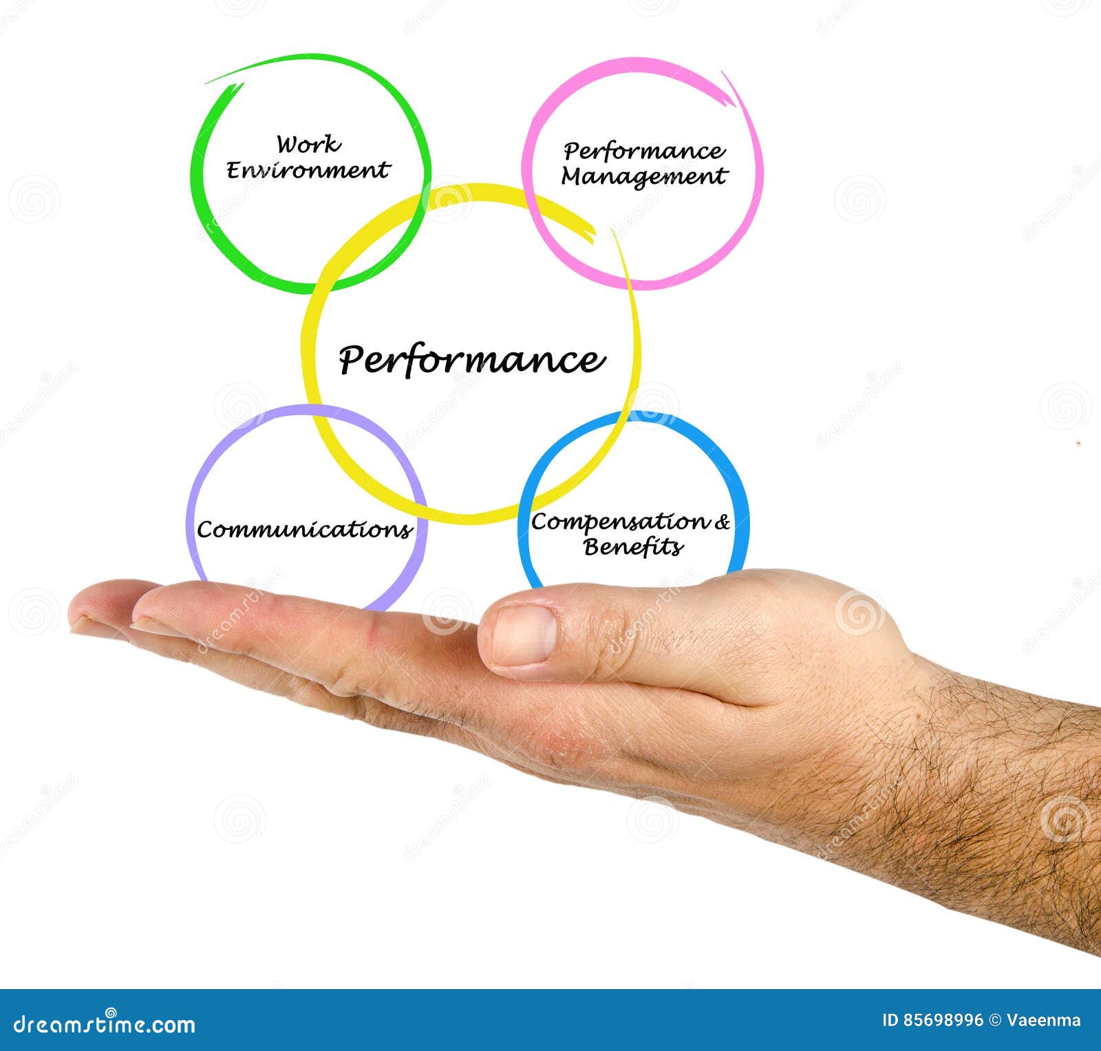 Diagram of performance stock photo. Image of wage, diagram - 85698996
