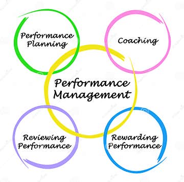 Diagram of Performance Management Stock Illustration - Illustration of ...