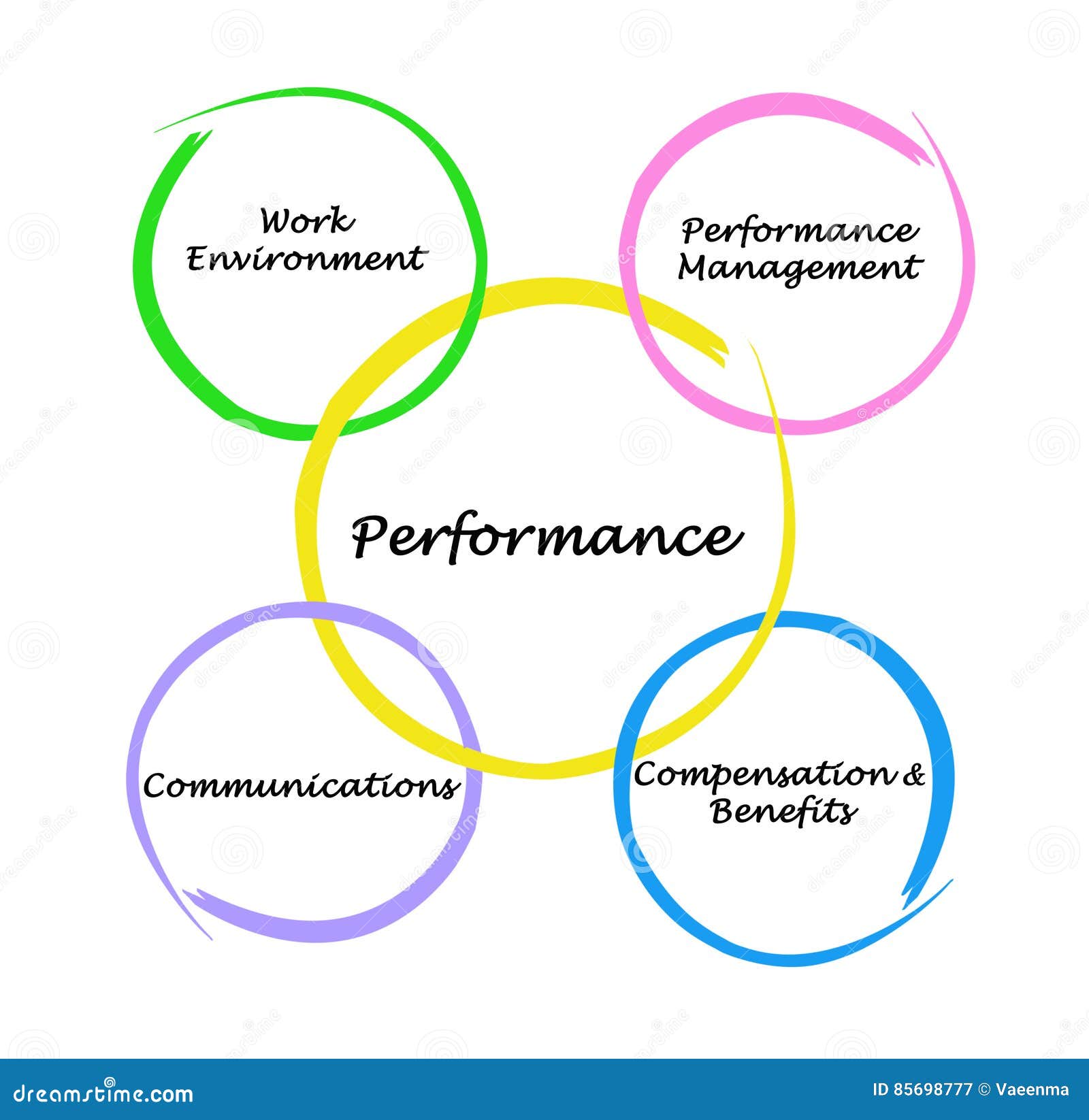 Diagram of performance stock illustration. Illustration of salary ...