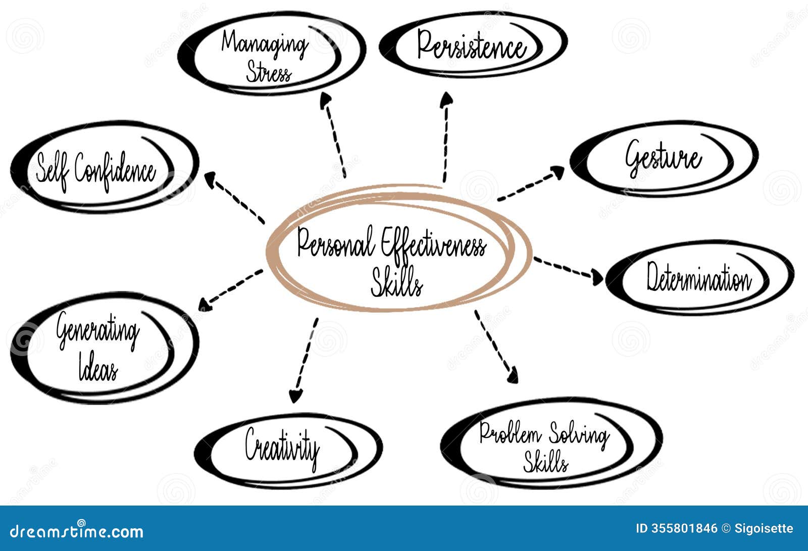 Personal Effectiveness Concept. Golden Cogwheels. Royalty-Free Stock ...