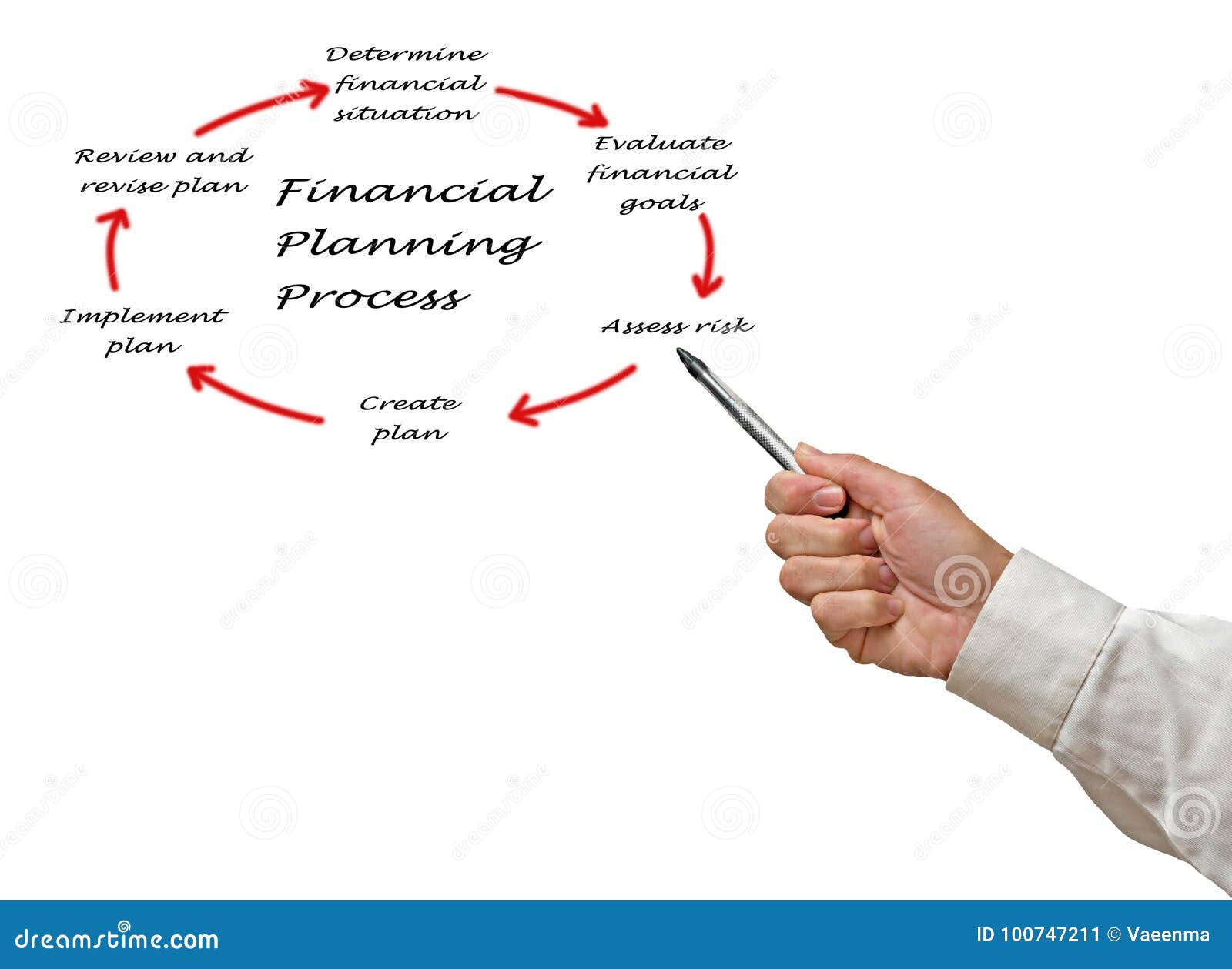 Diagram of Planning Process Stock Image - Image of evaluation, creation ...