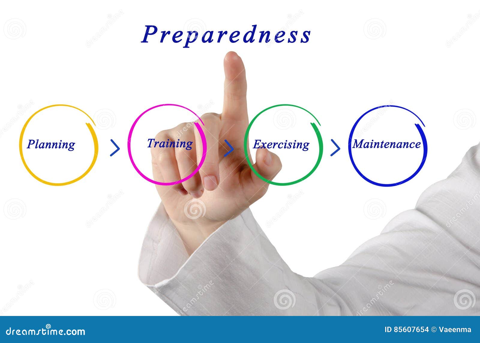 Diagram of Preparedness stock photo. Image of preparedness - 85607654
