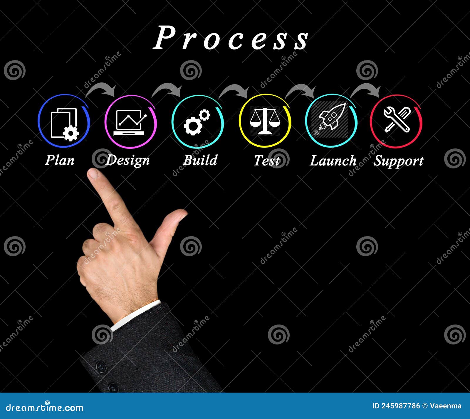 Diagram of process stock photo. Image of hand, virtual - 245987786