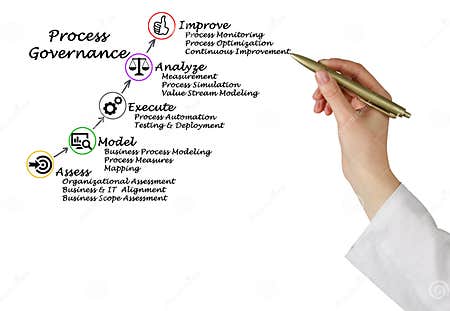 Diagram of Process Governance Stock Illustration - Illustration of ...