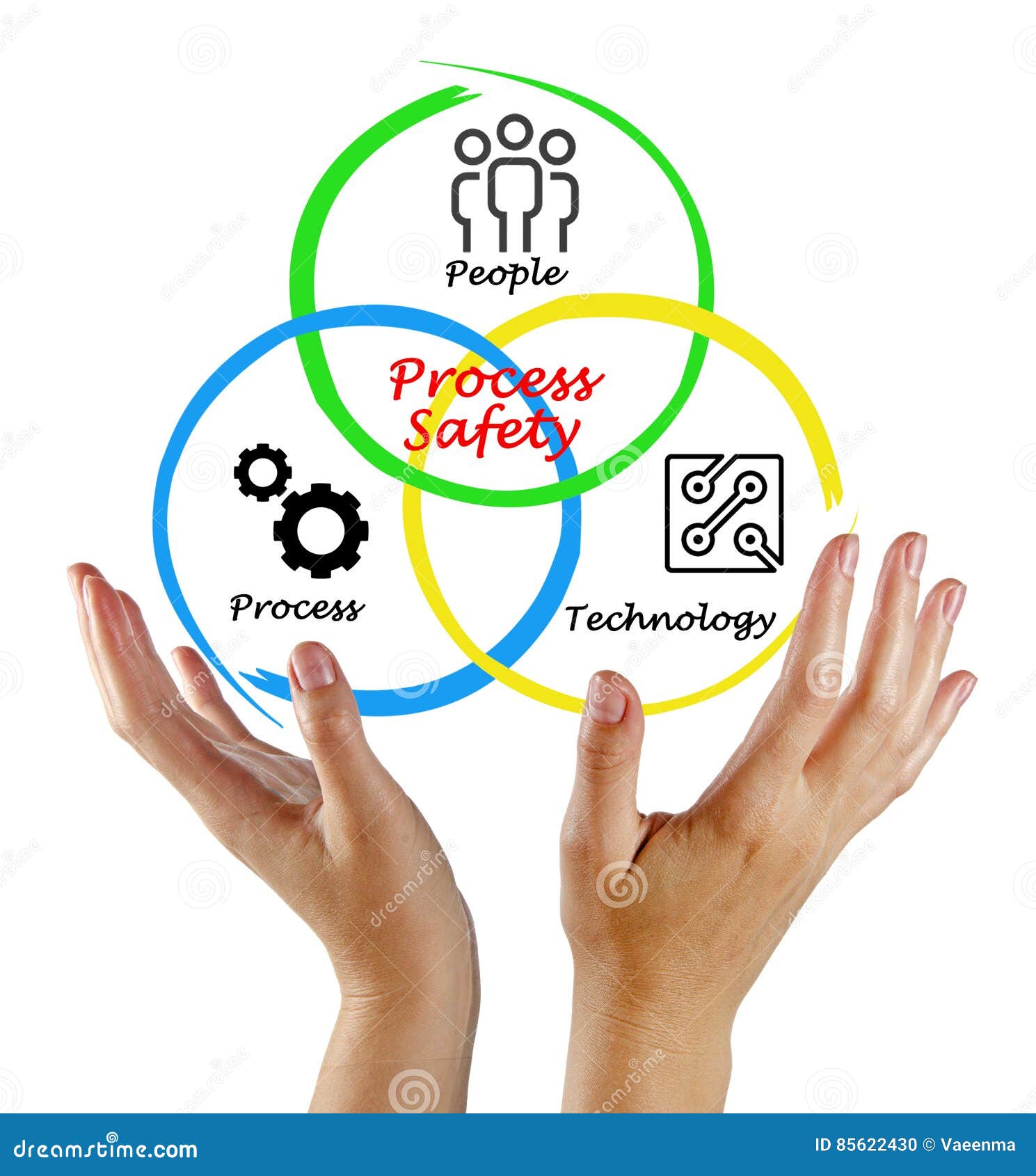 Diagram of process safety stock photo. Image of developer - 85622430