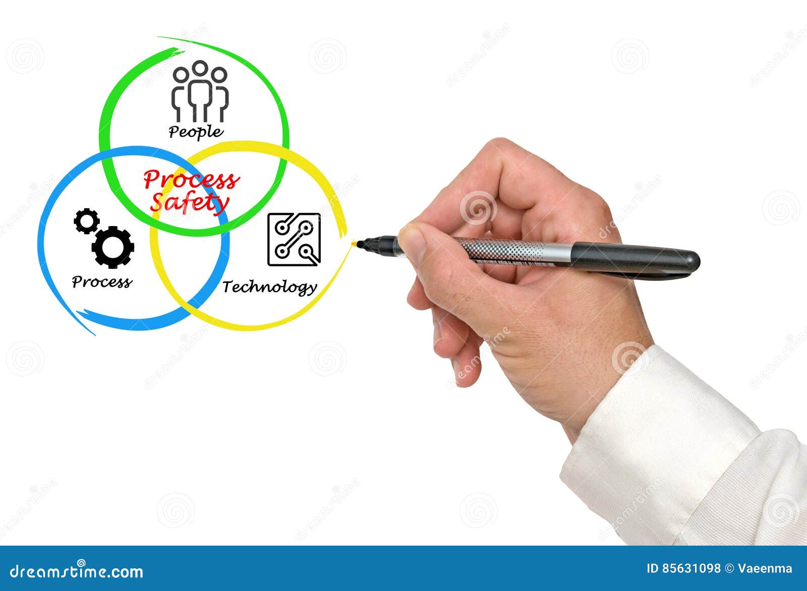 Diagram of process safety stock illustration. Illustration of developer ...