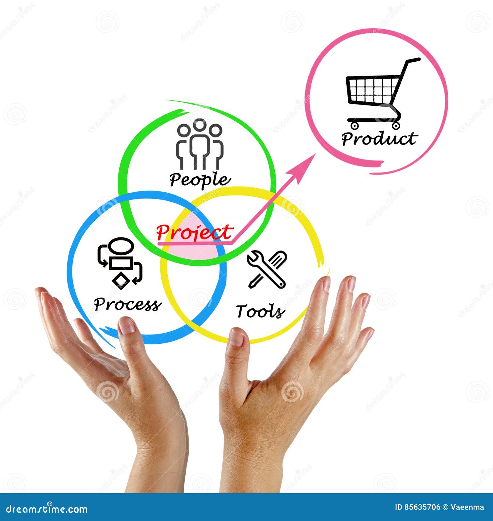 Diagram production stock photo. Image of vertical, production - 85635706
