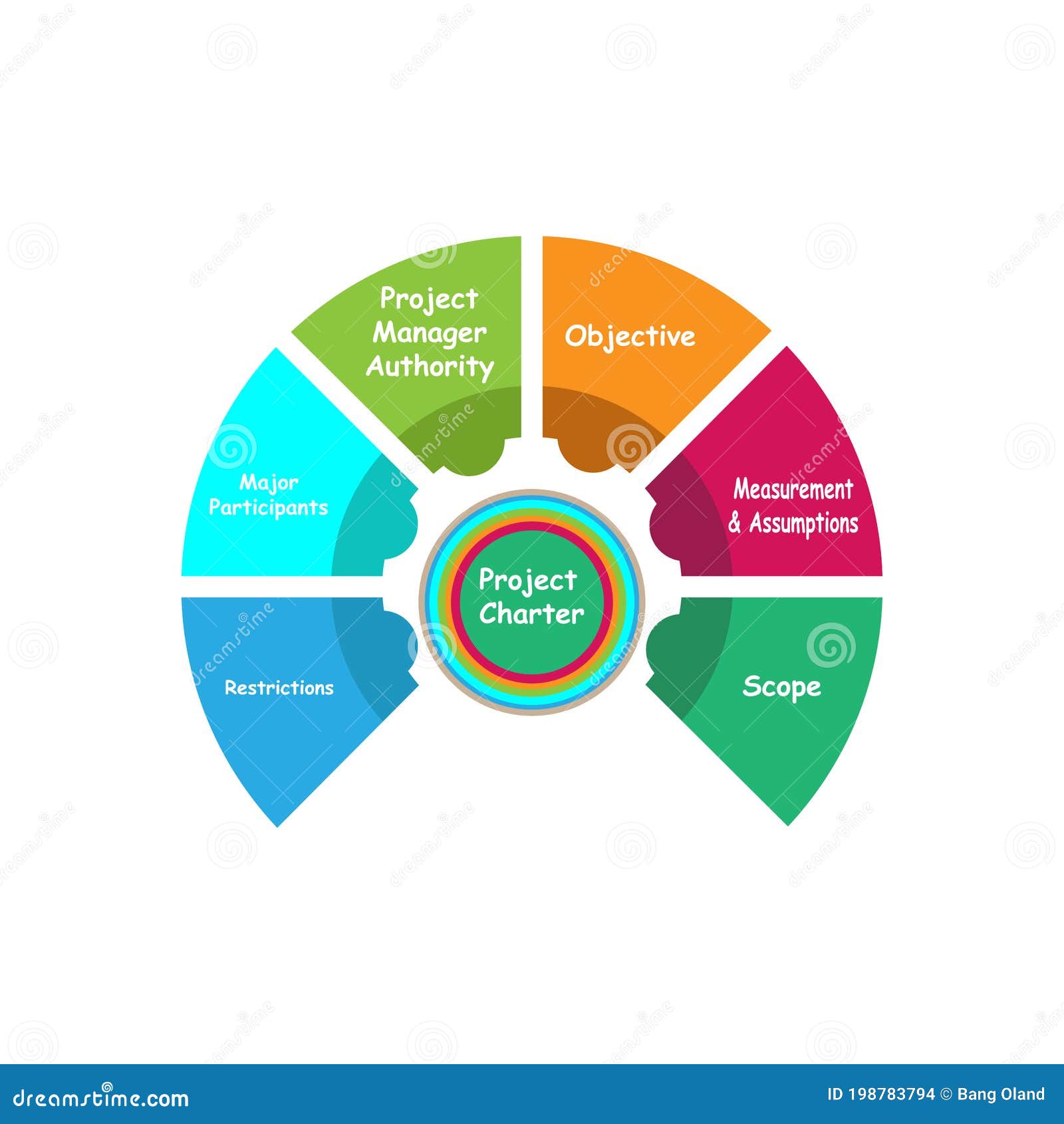 Diagram of Project Charter with Keywords Stock Vector - Illustration of ...