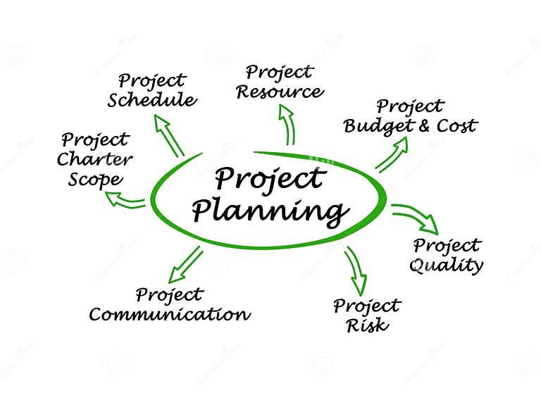 Diagram of Project Planning Stock Illustration - Illustration of ...