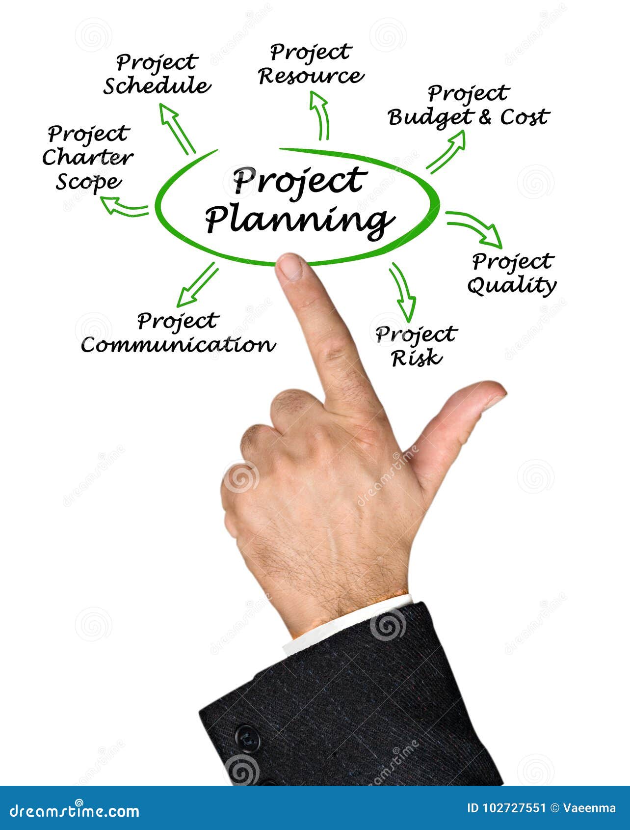 Diagram of Project Planning Stock Image - Image of manager, male: 102727551