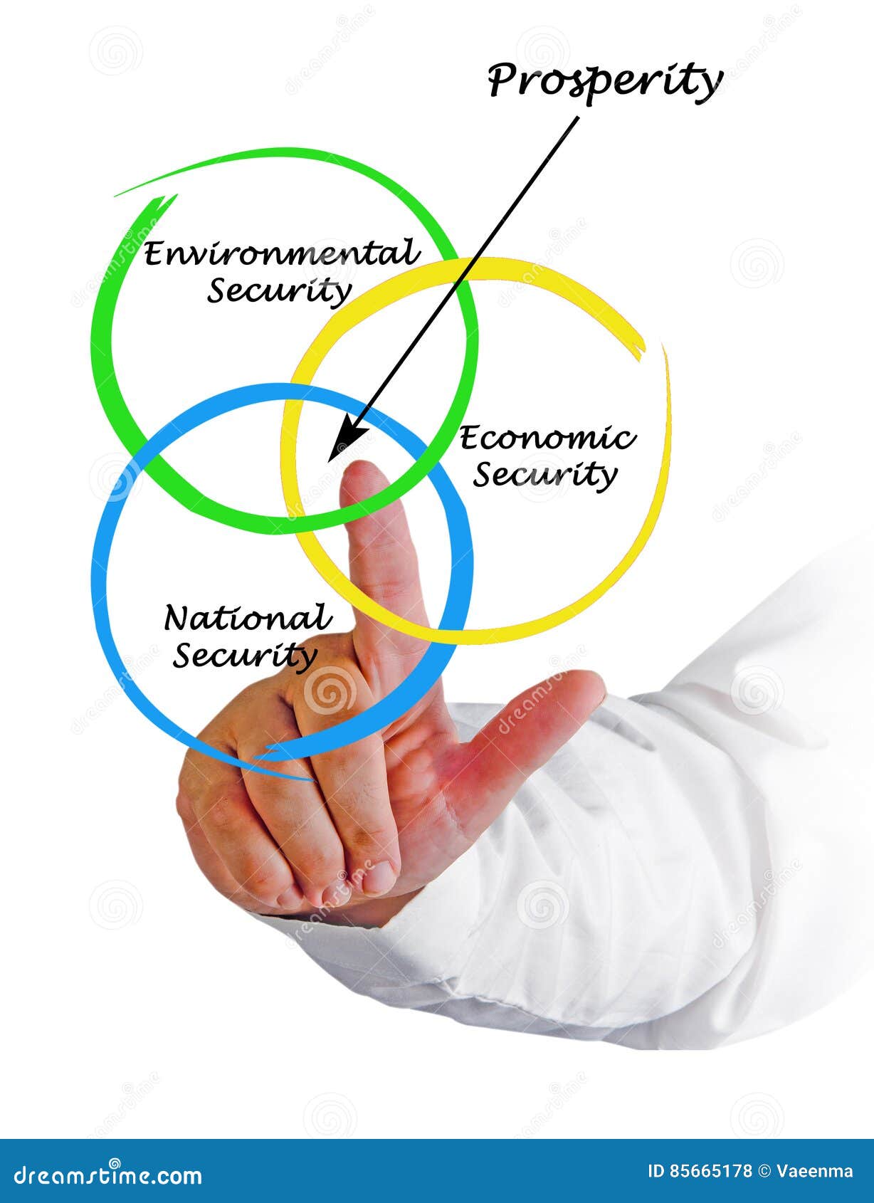 Diagram of prosperity stock photo. Image of government - 85665178