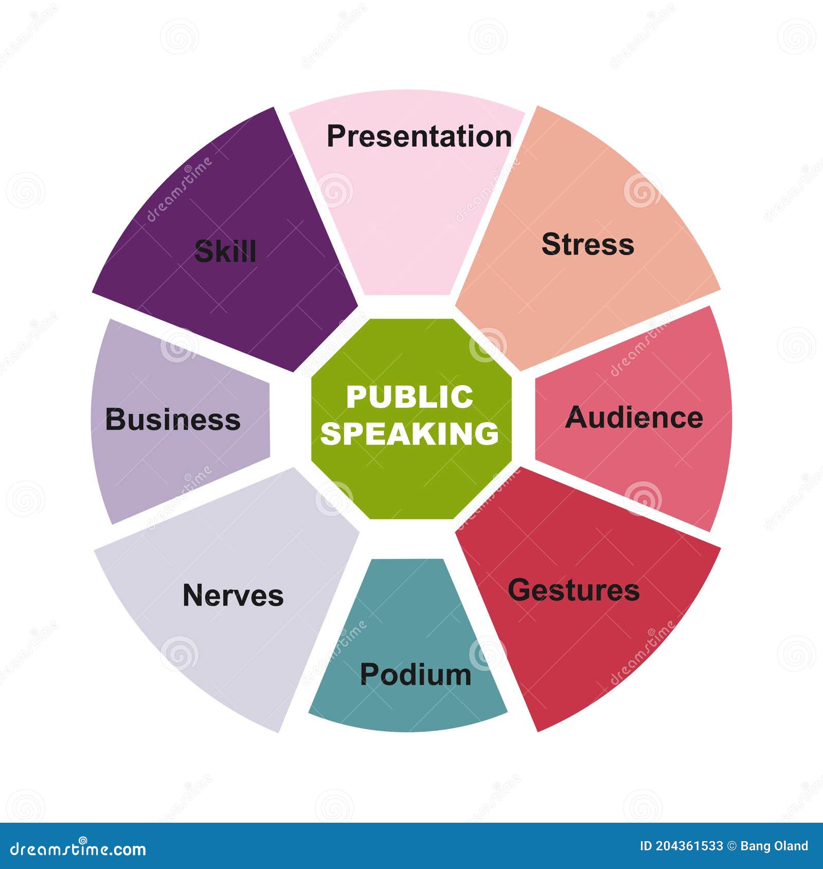 Diagram Of Public Speaking Concept With Keywords. EPS 10 Isolated On ...