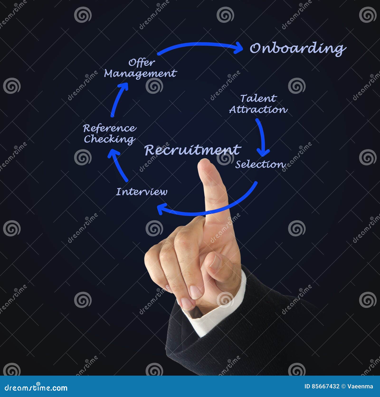 Diagram of Recruitment Process Stock Photo - Image of process, capital ...