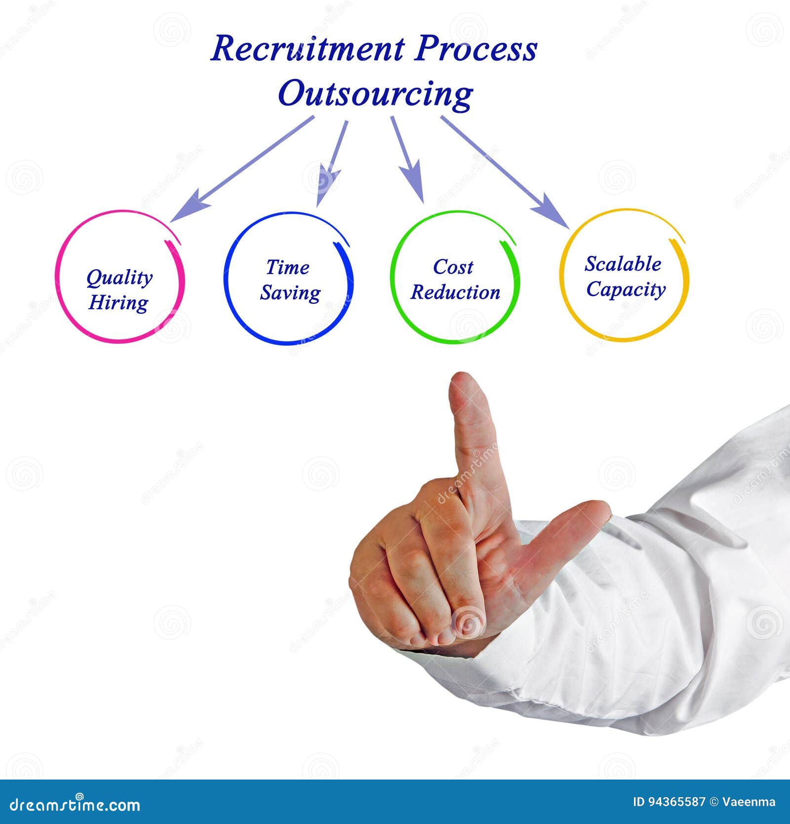 Diagram of Recruitment Process Outsourcing Stock Image - Image of male ...