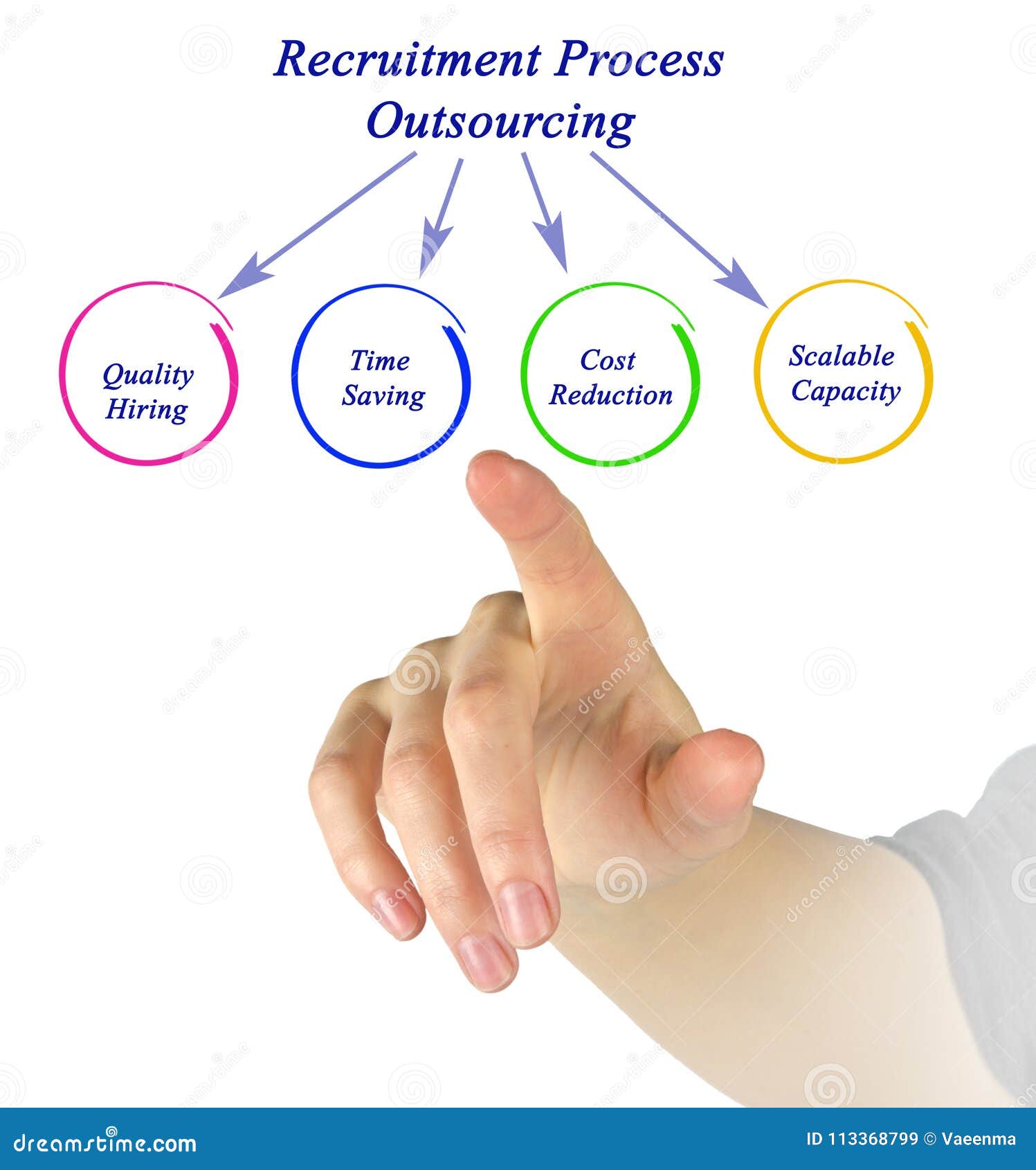 Recruitment Process Outsourcing Stock Image - Image of concept, diagram ... Recruitment Process Outsourcing Stock Image - Image of concept, diagram ...