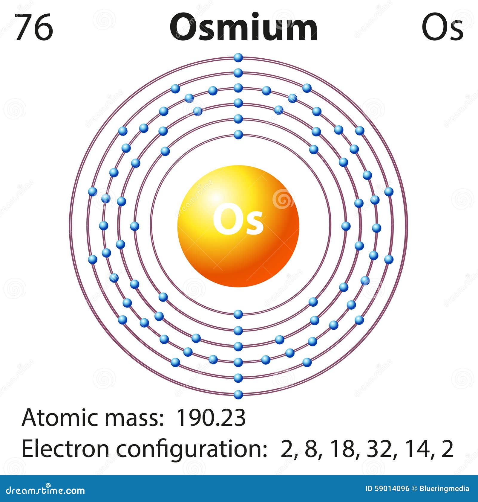 Diagram Representation of the Element Osmium Stock Vector ...