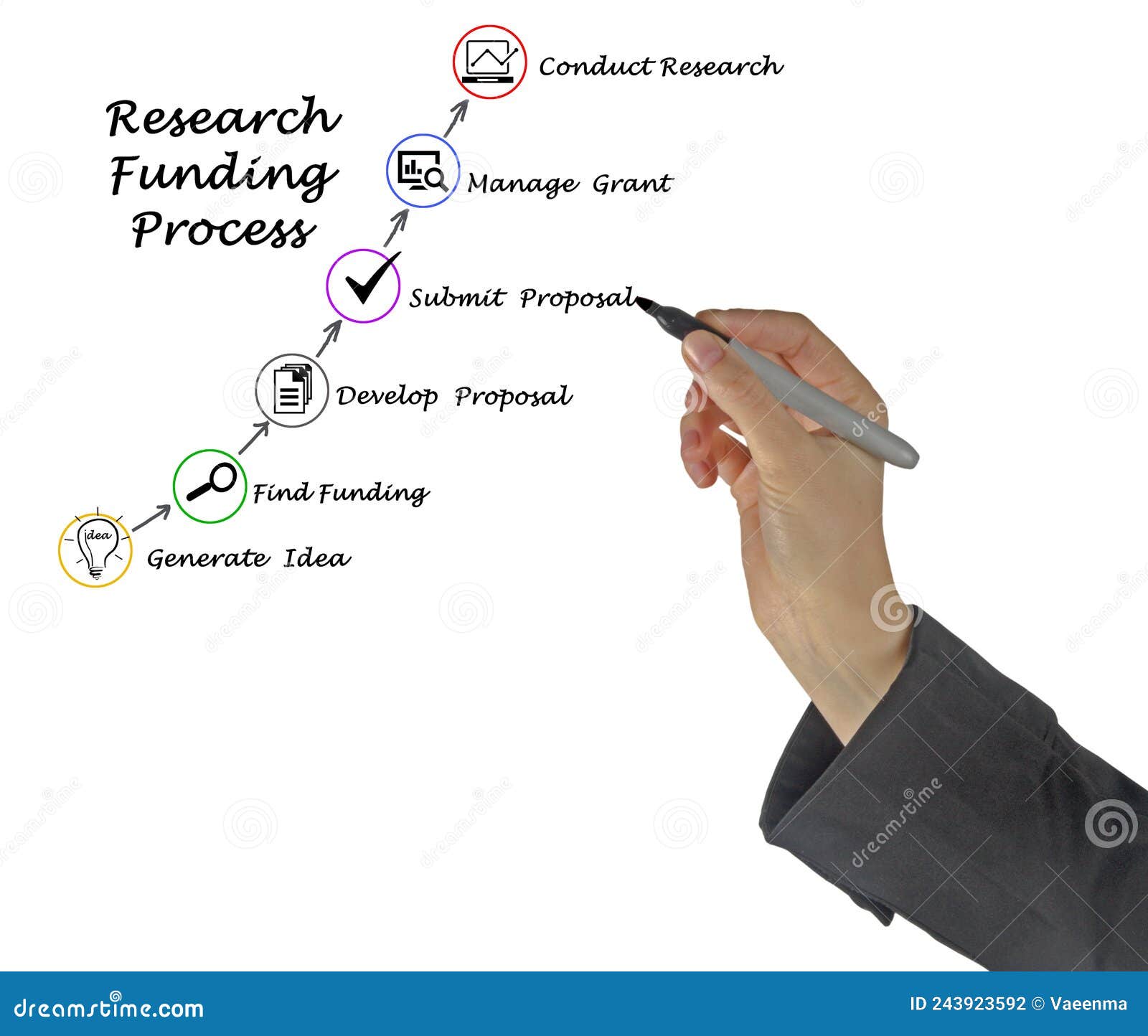 Research Funding process stock illustration. Illustration of government ...