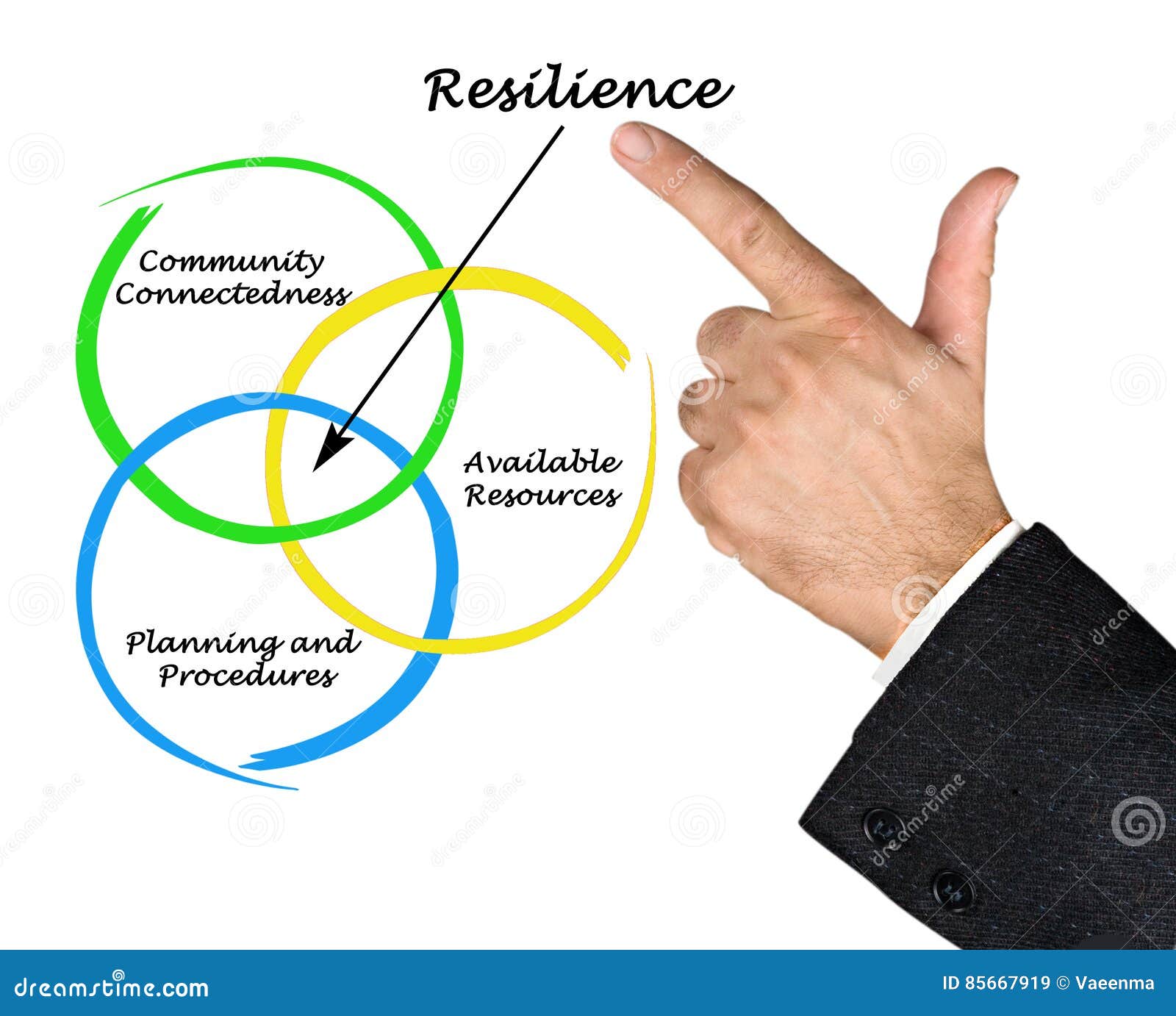 Diagram of Resilience stock image. Image of lecturer - 85667919