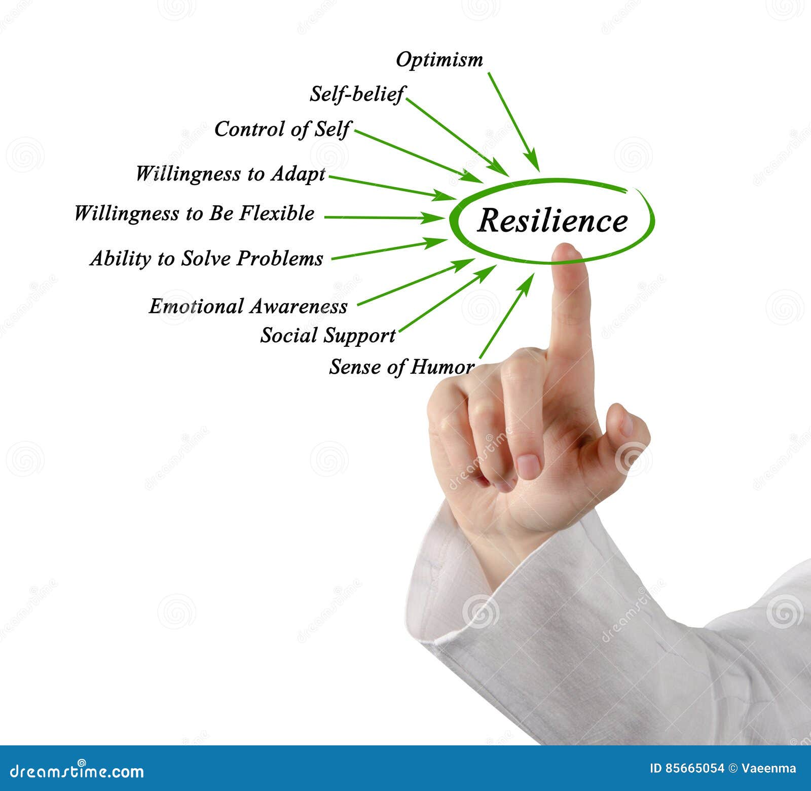 Diagram of Resilience stock photo. Image of humor, control - 85665054