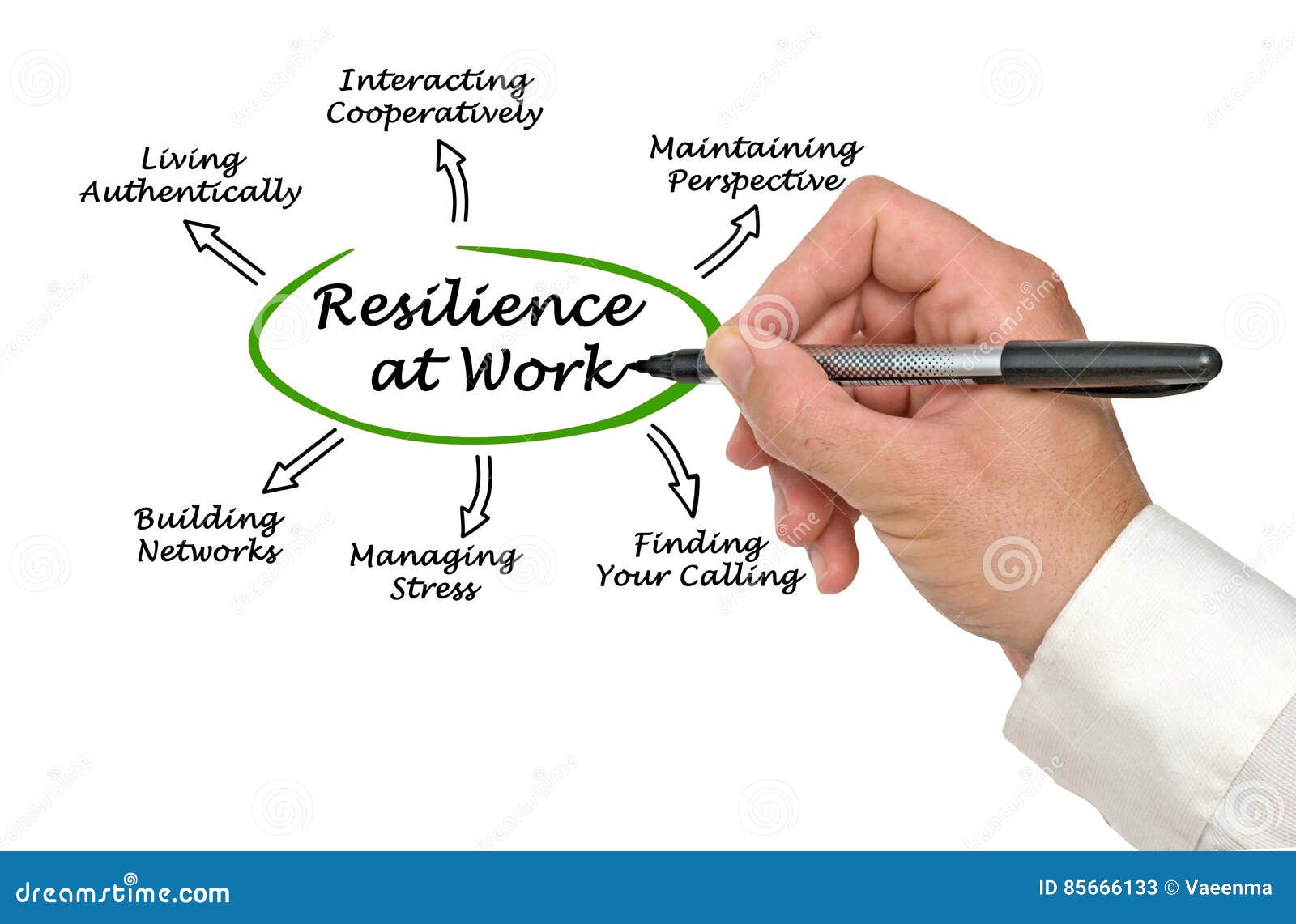 Diagram of Resilience at Work Stock Image - Image of human, interest ...