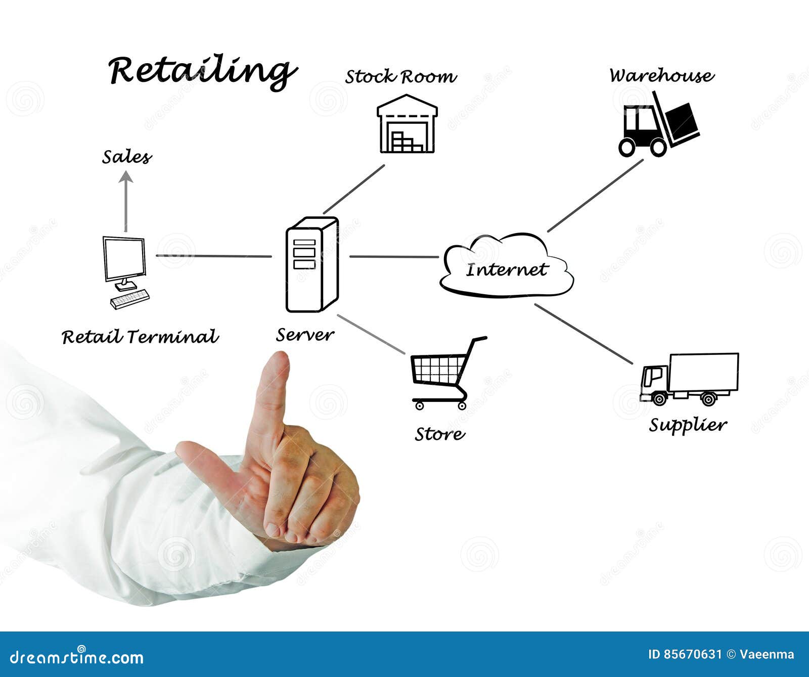 Diagram of Retailing stock image. Image of seller, outlet - 85670631