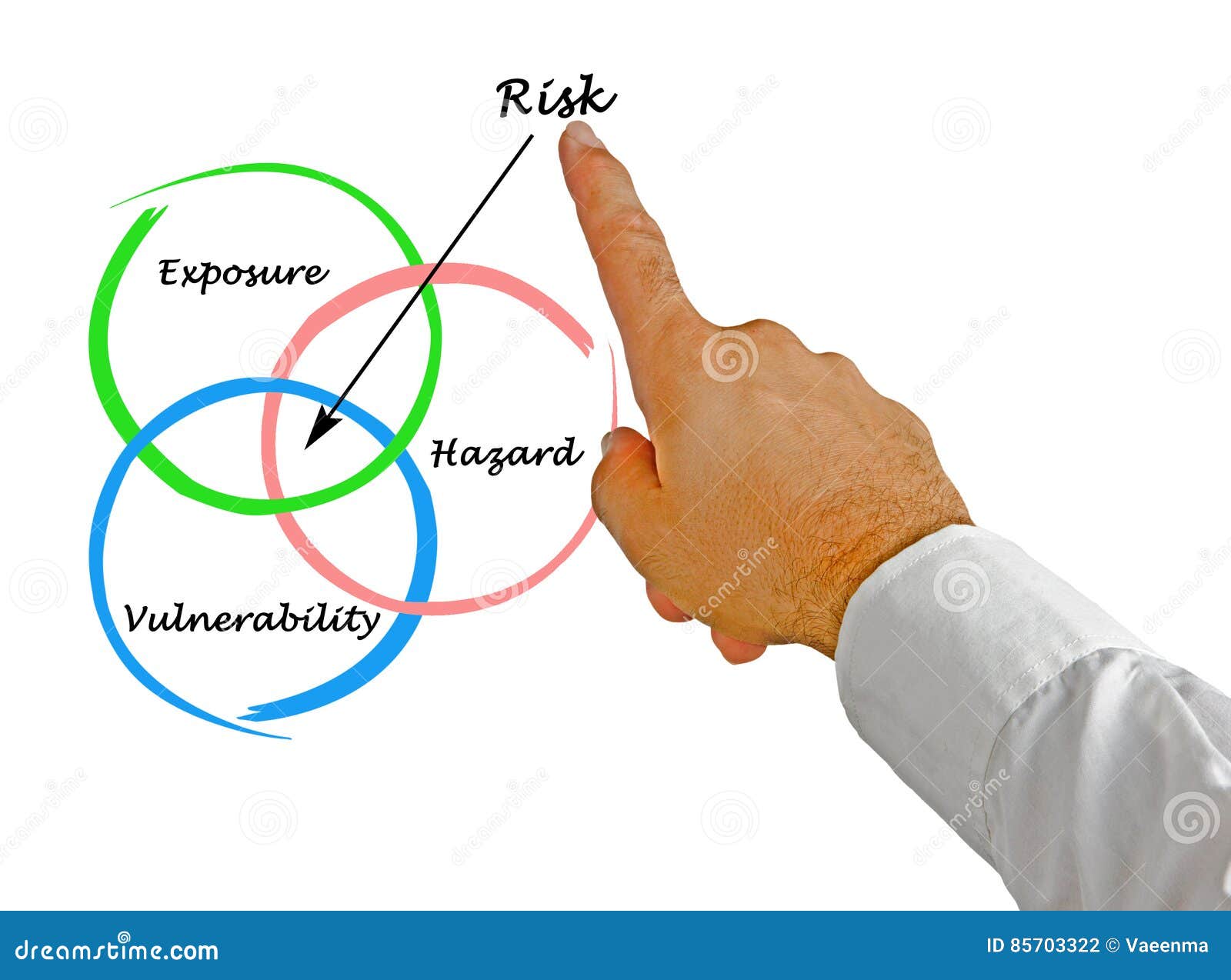 Diagram of risk stock photo. Image of concept, hand, exposure - 85703322