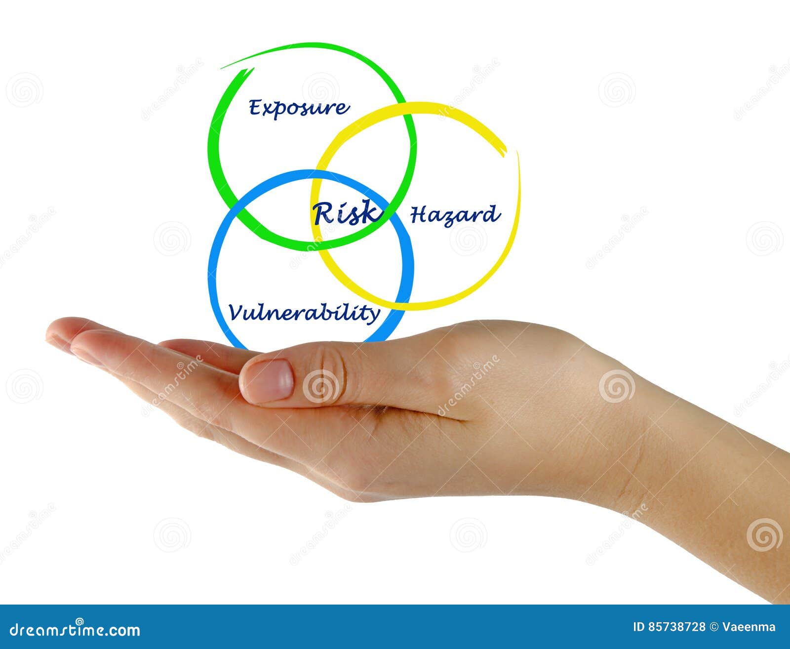 Diagram of risk stock photo. Image of leading, exposure - 85738728
