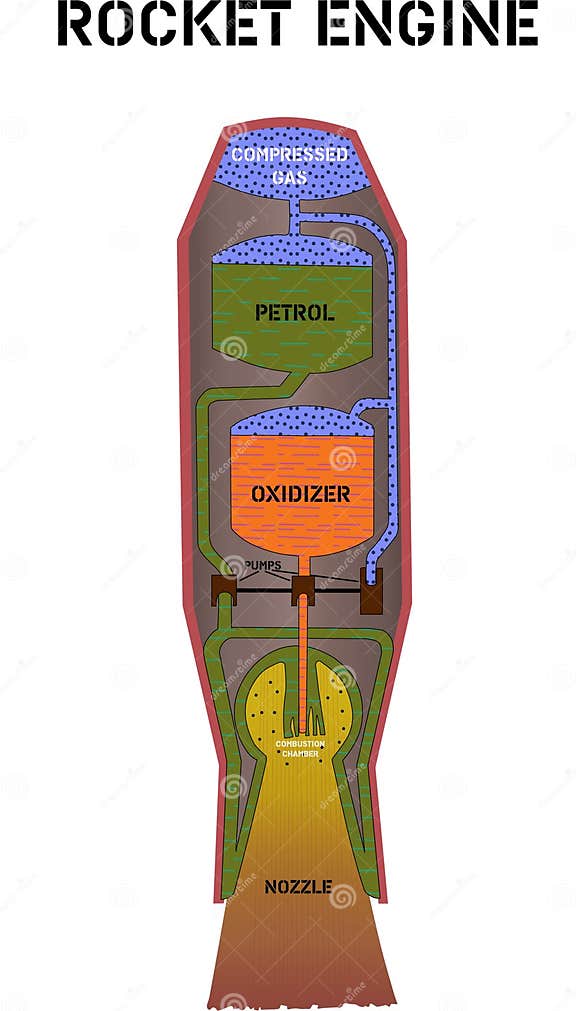 Diagram of the Rocket Engine in a Section with a Description of All ...