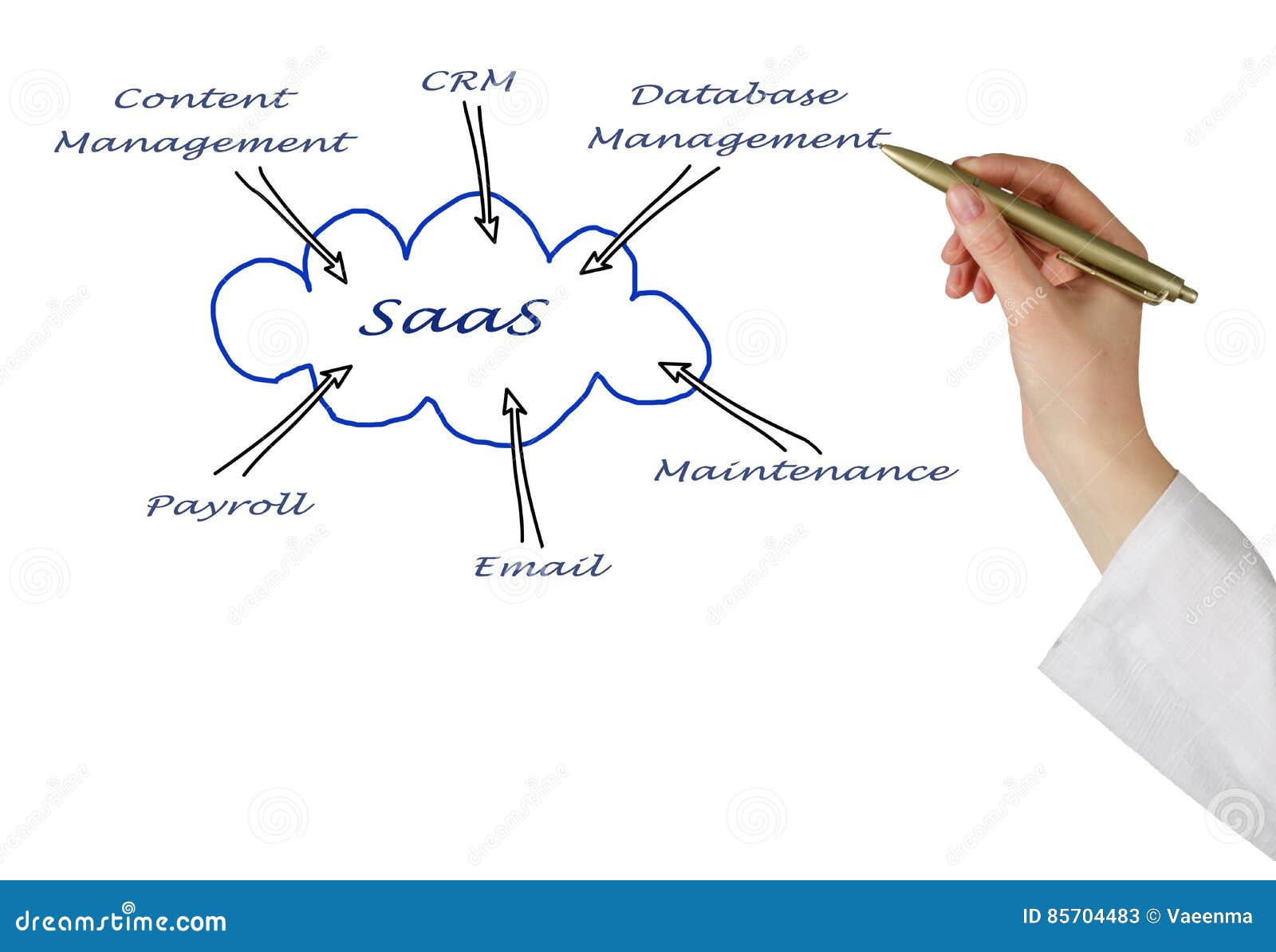 Diagram of SAAS use stock image. Image of database, expert - 85704483