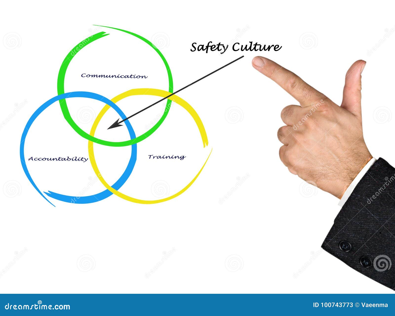 Diagram of safety culture stock image. Image of safety - 100743773