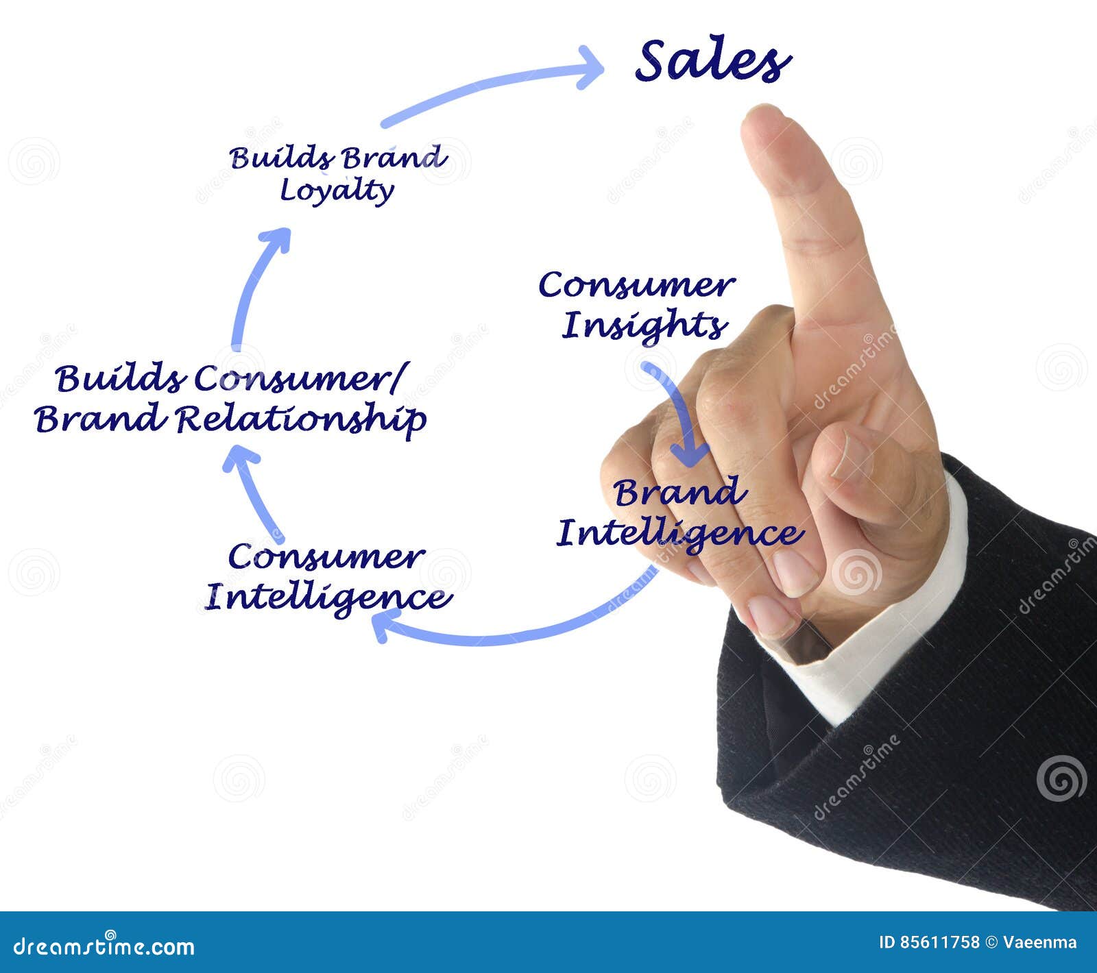 Diagram of sales stock photo. Image of sales, screen - 85611758