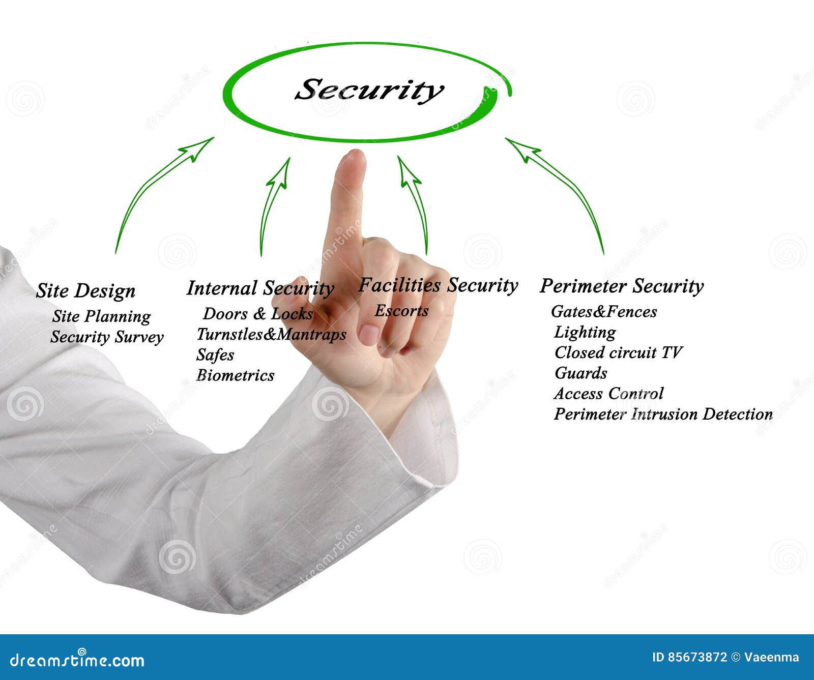 Diagram of Security stock photo. Image of building, engineer - 85673872