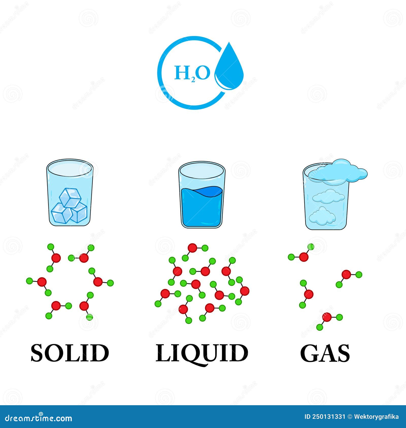 Diagram Showing Different States of Matter- Water Stock Vector ...