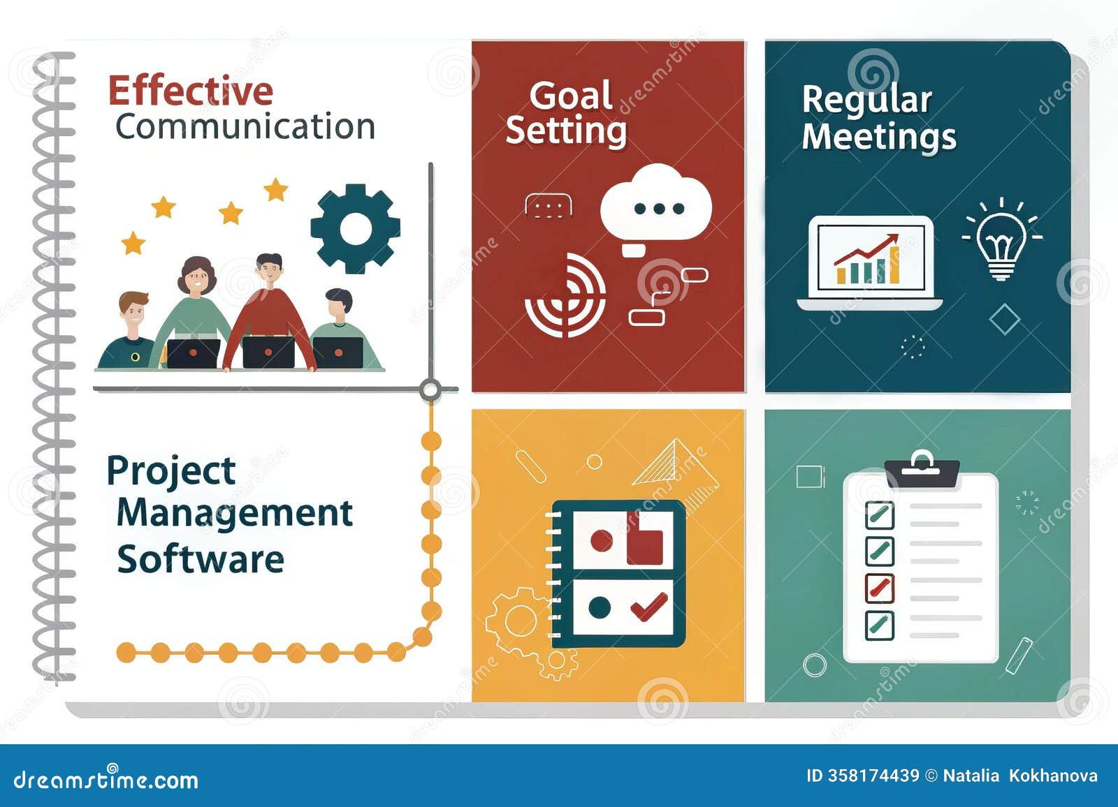 A Diagram Showing the Four Key Elements of Successful Project ...