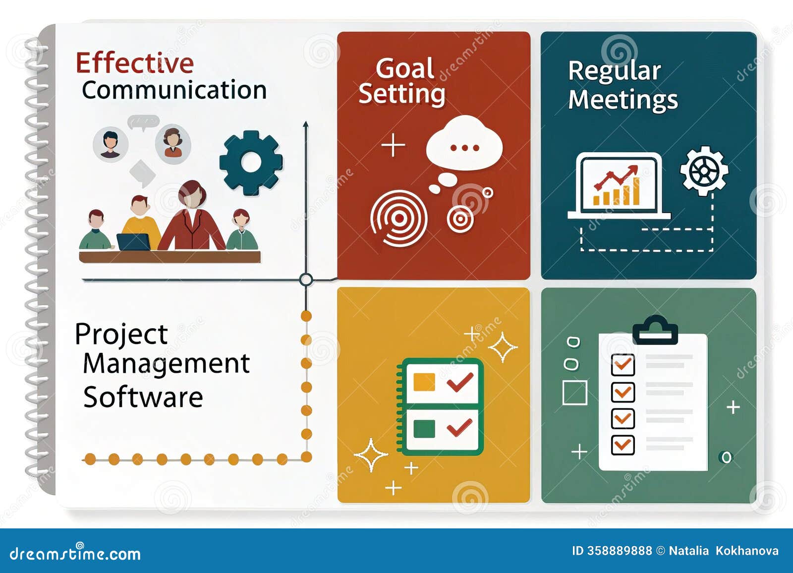 A Diagram Showing the Four Key Elements of Successful Project ...