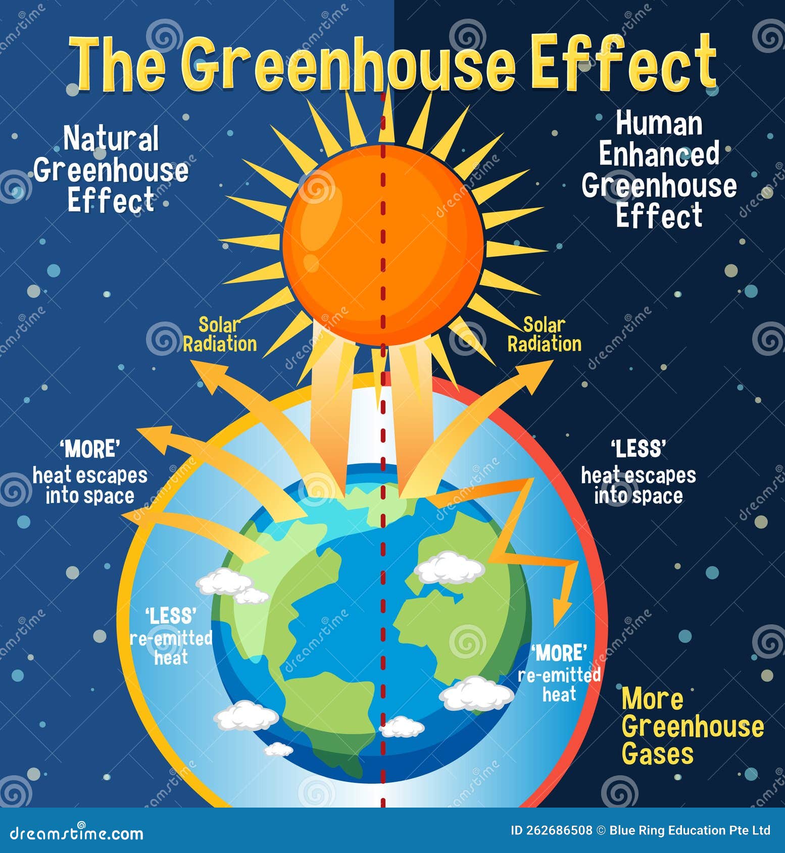 Diagram Showing the Greenhouse Effect Stock Vector - Illustration of ...